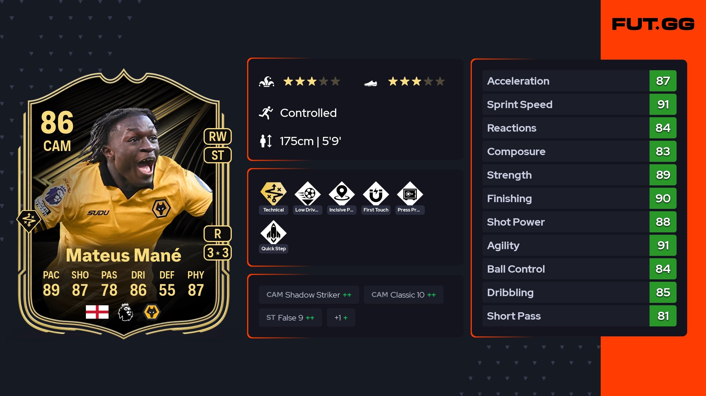 Mateus Mané Team of the Week 86 OVR - FUT.GG