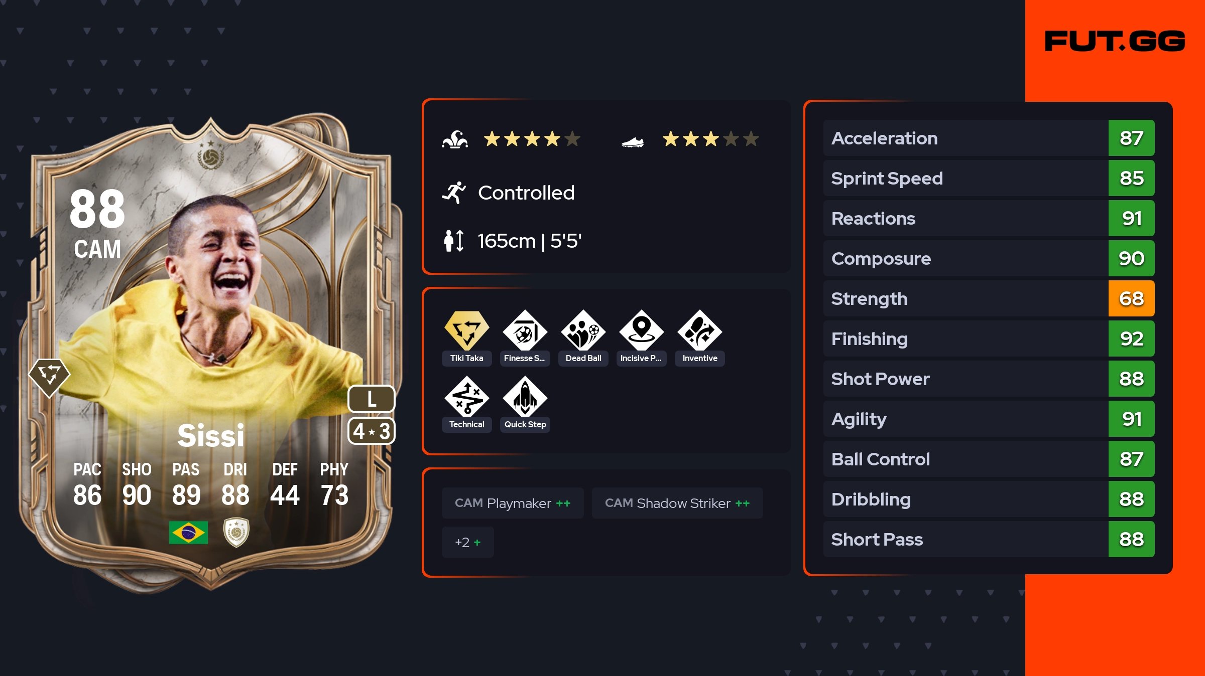 Sissi Champion Icon 88 OVR - FUT.GG