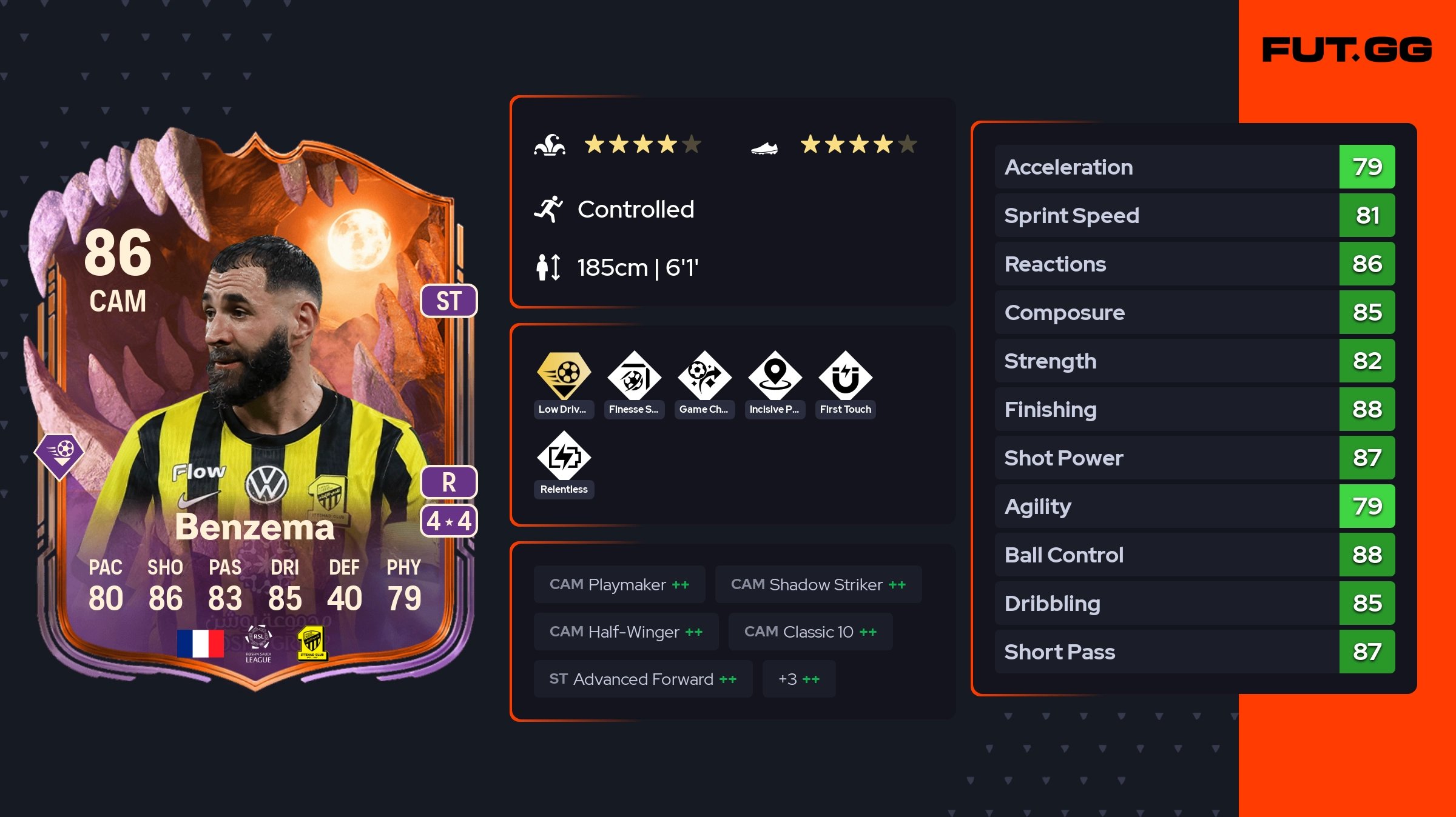 Karim Benzema Ultimate Scream 86 OVR - FUT.GG
