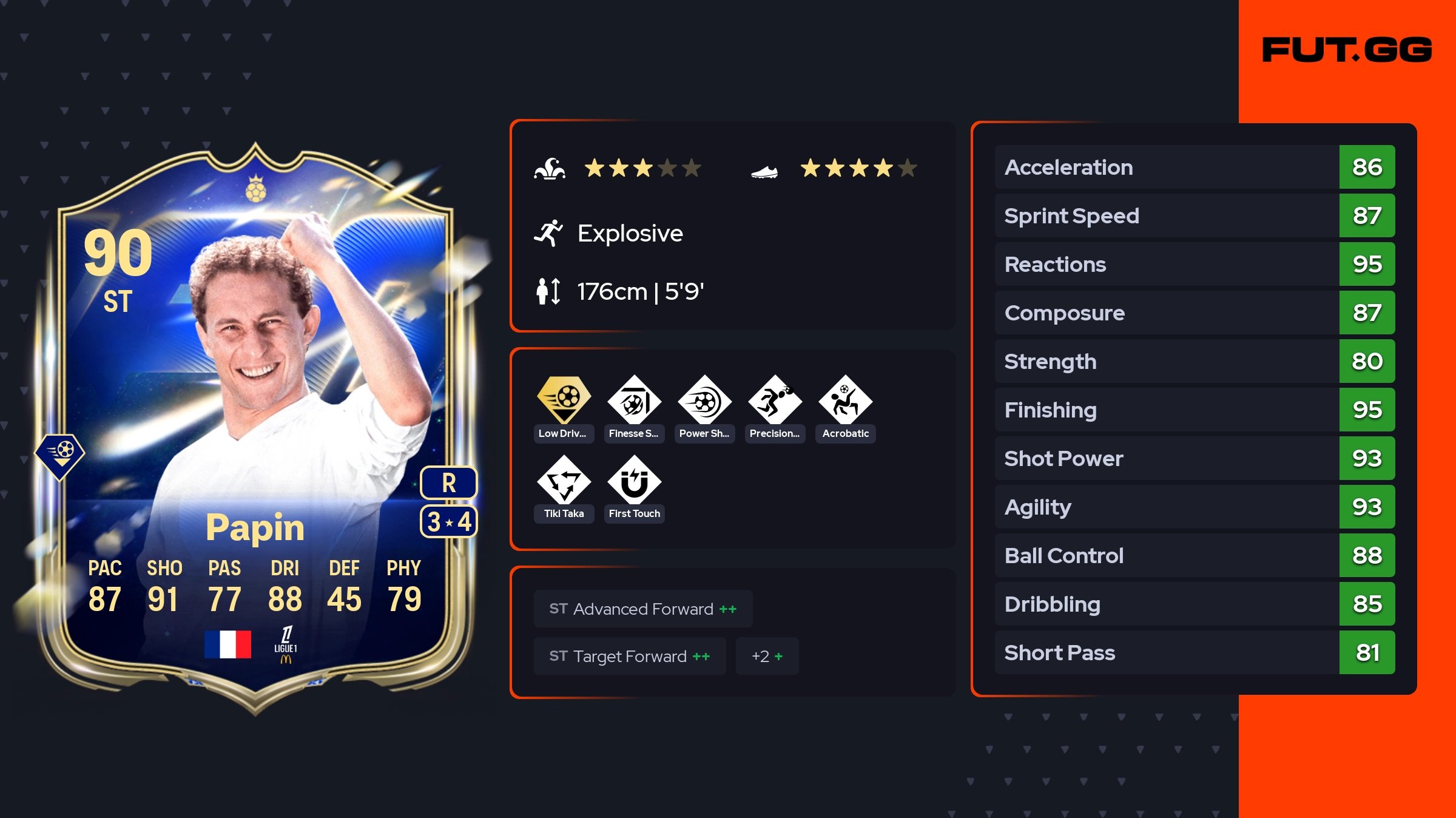 Jean-Pierre Papin Special Item 90 OVR - FUT.GG