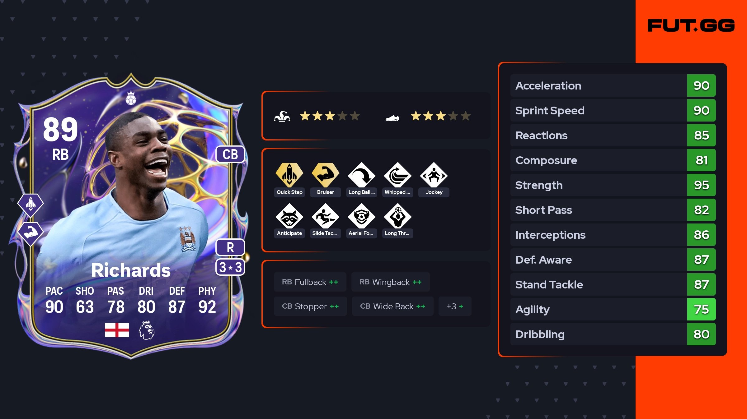 Micah Richards EA FC 26 Ratings, Prices, and Cards - FUT.GG