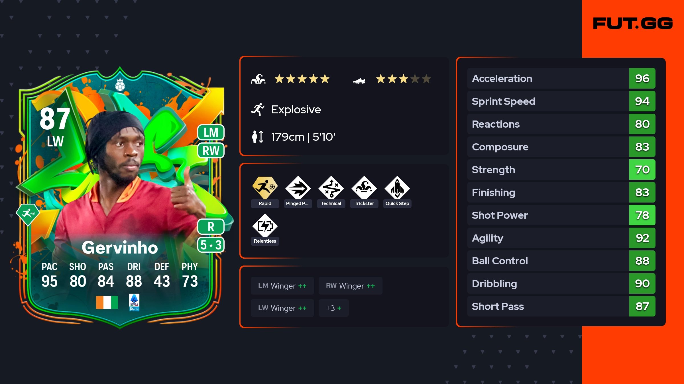 Gervinho Joga Bonito Hero 87 OVR - FUT.GG