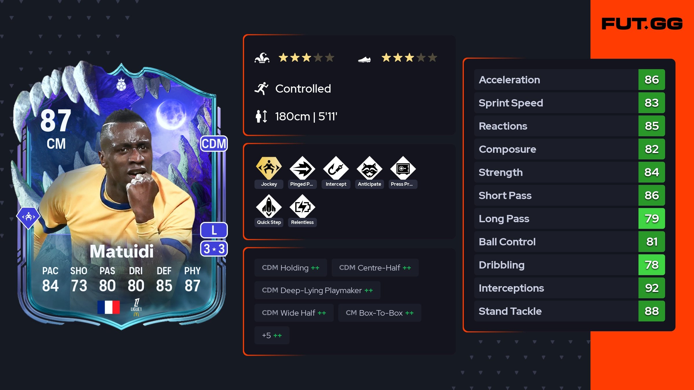 Blaise Matuidi Ultimate Scream Hero 87 OVR - FUT.GG