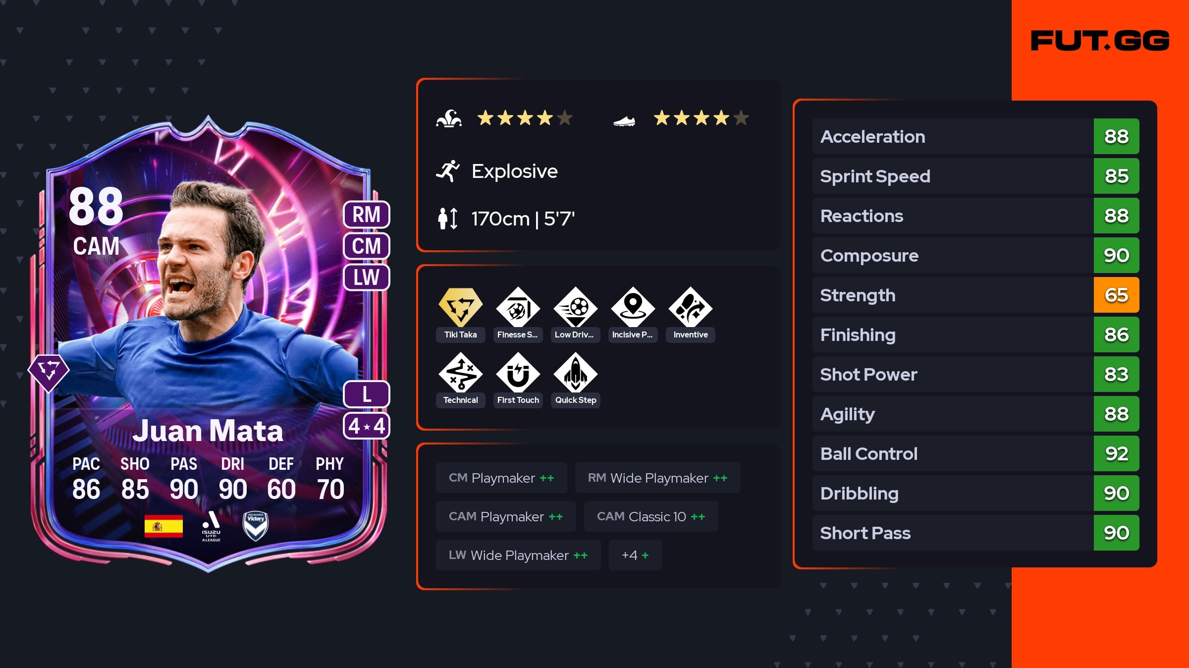Top Chemistry Links - Juan Mata Time Warp 88 OVR - FUT.GG