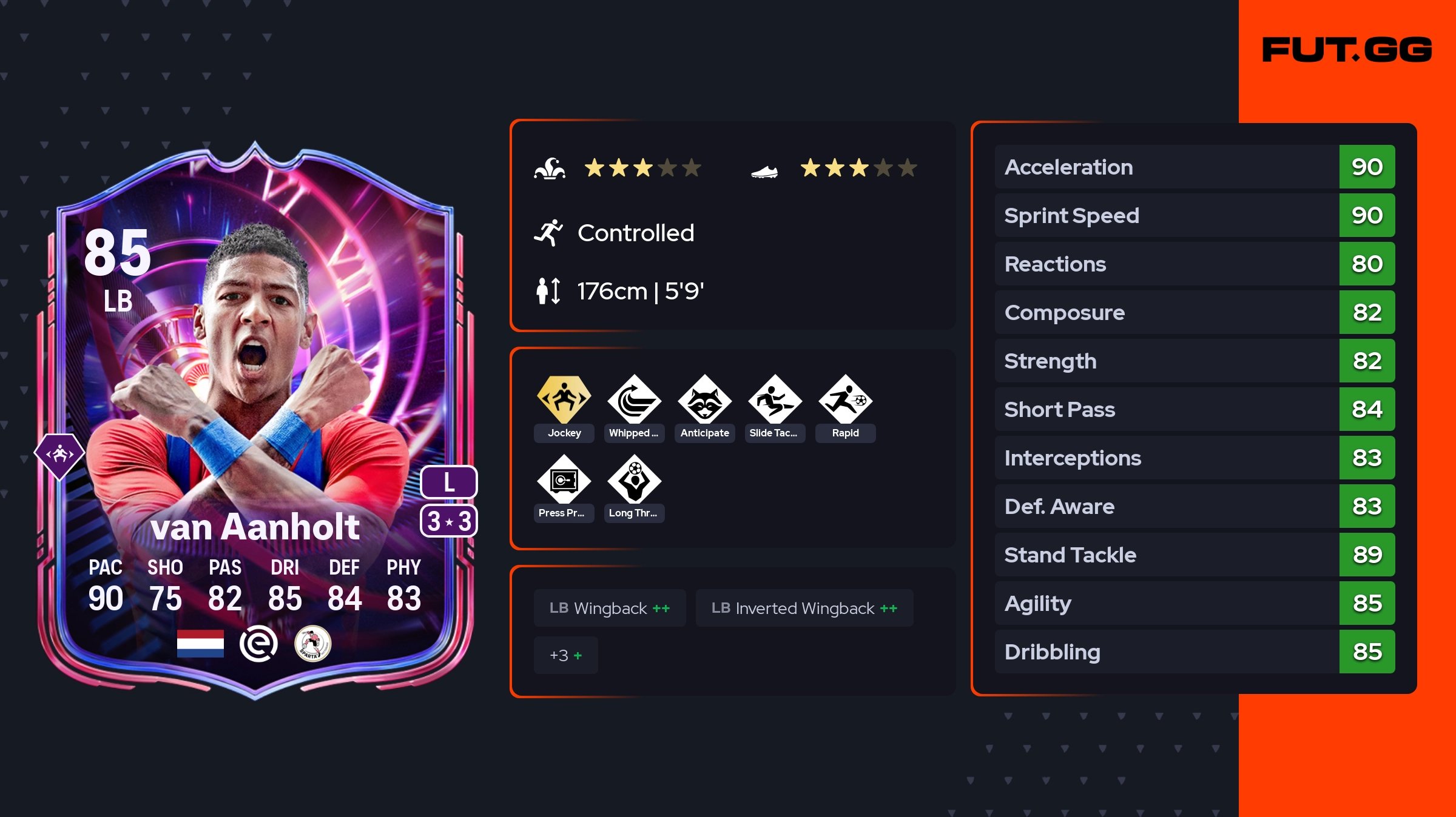 Top Chemistry Links - Patrick van Aanholt Time Warp 85 OVR - FUT.GG