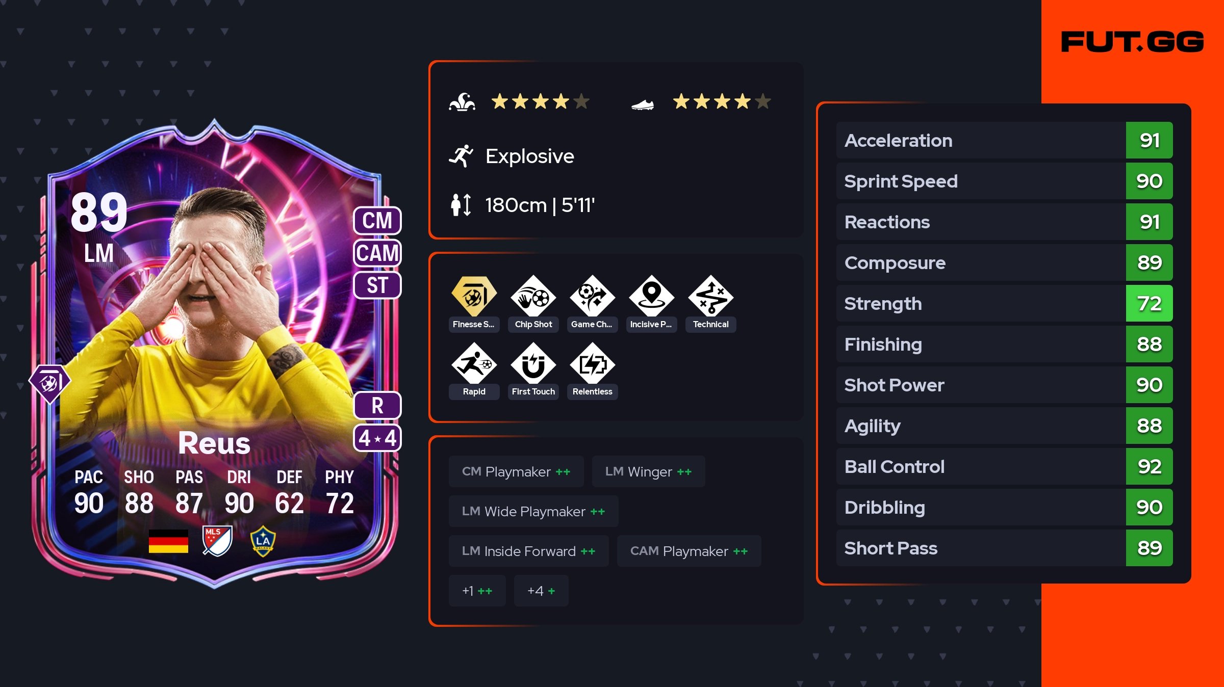 Marco Reus Time Warp 89 OVR - FUT.GG