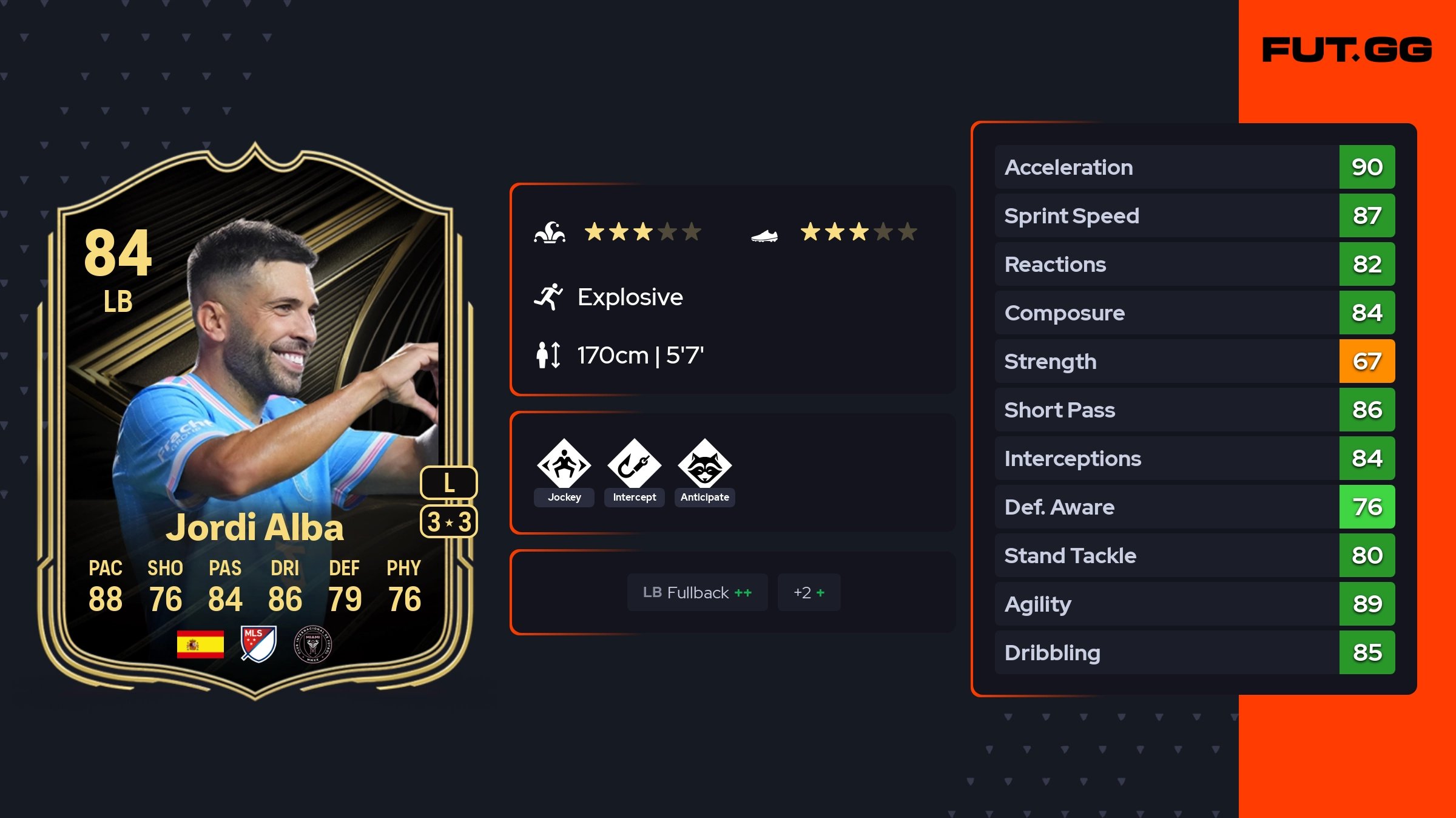 Jordi Alba Team of the Week 84 OVR - FUT.GG