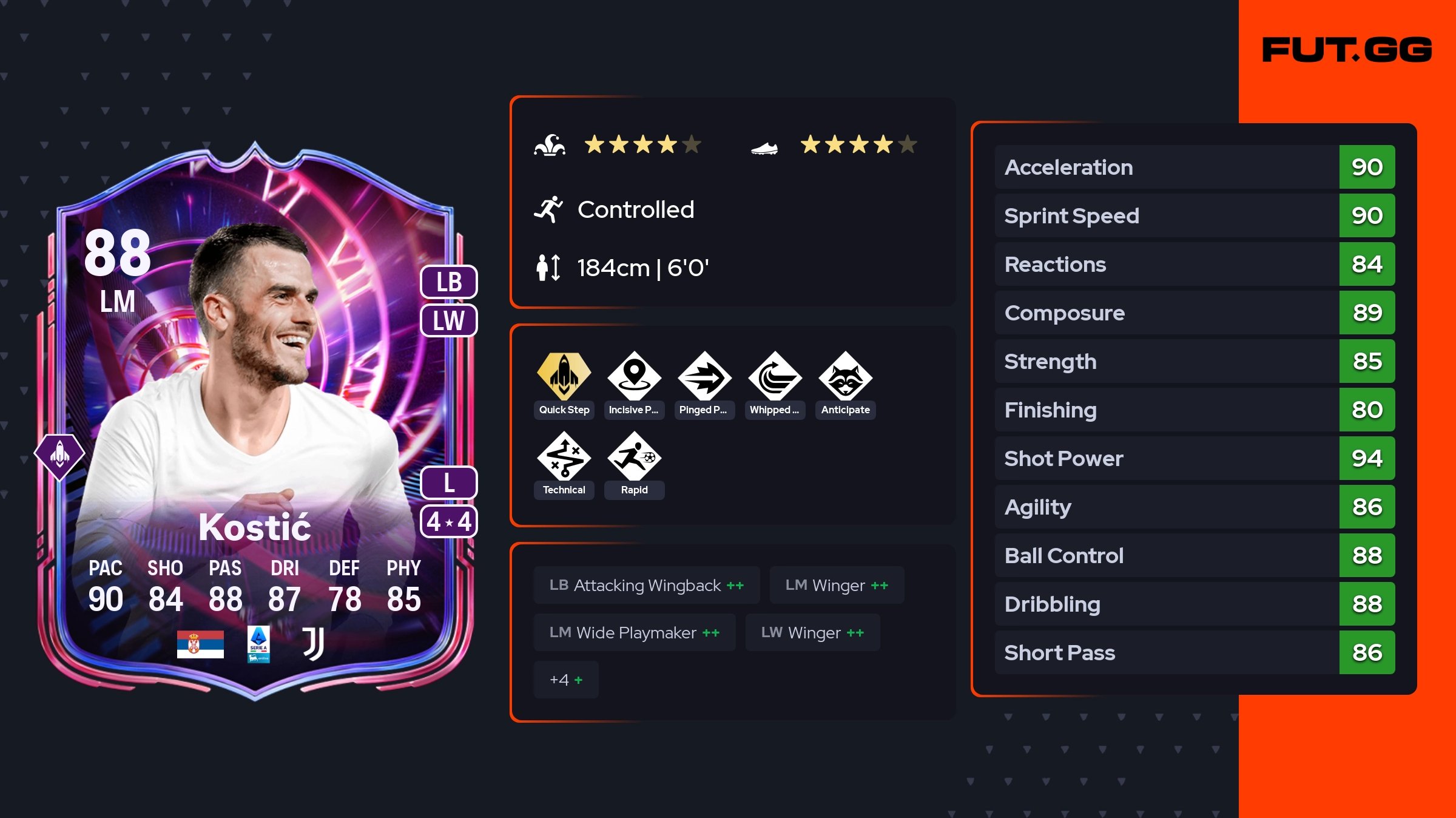 Filip Kostić Time Warp 88 OVR - FUT.GG