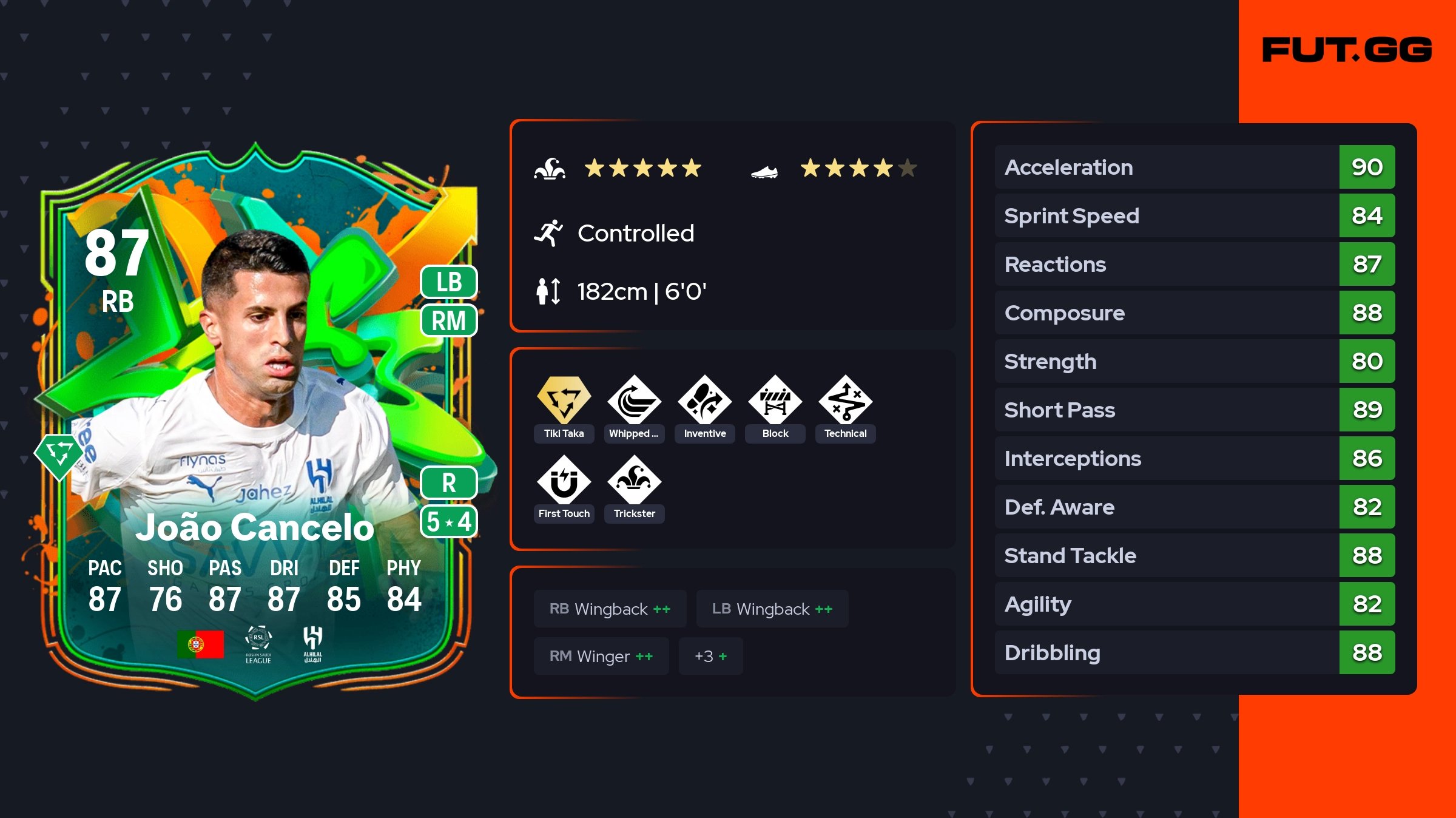 João Cancelo Joga Bonito 87 OVR - FUT.GG
