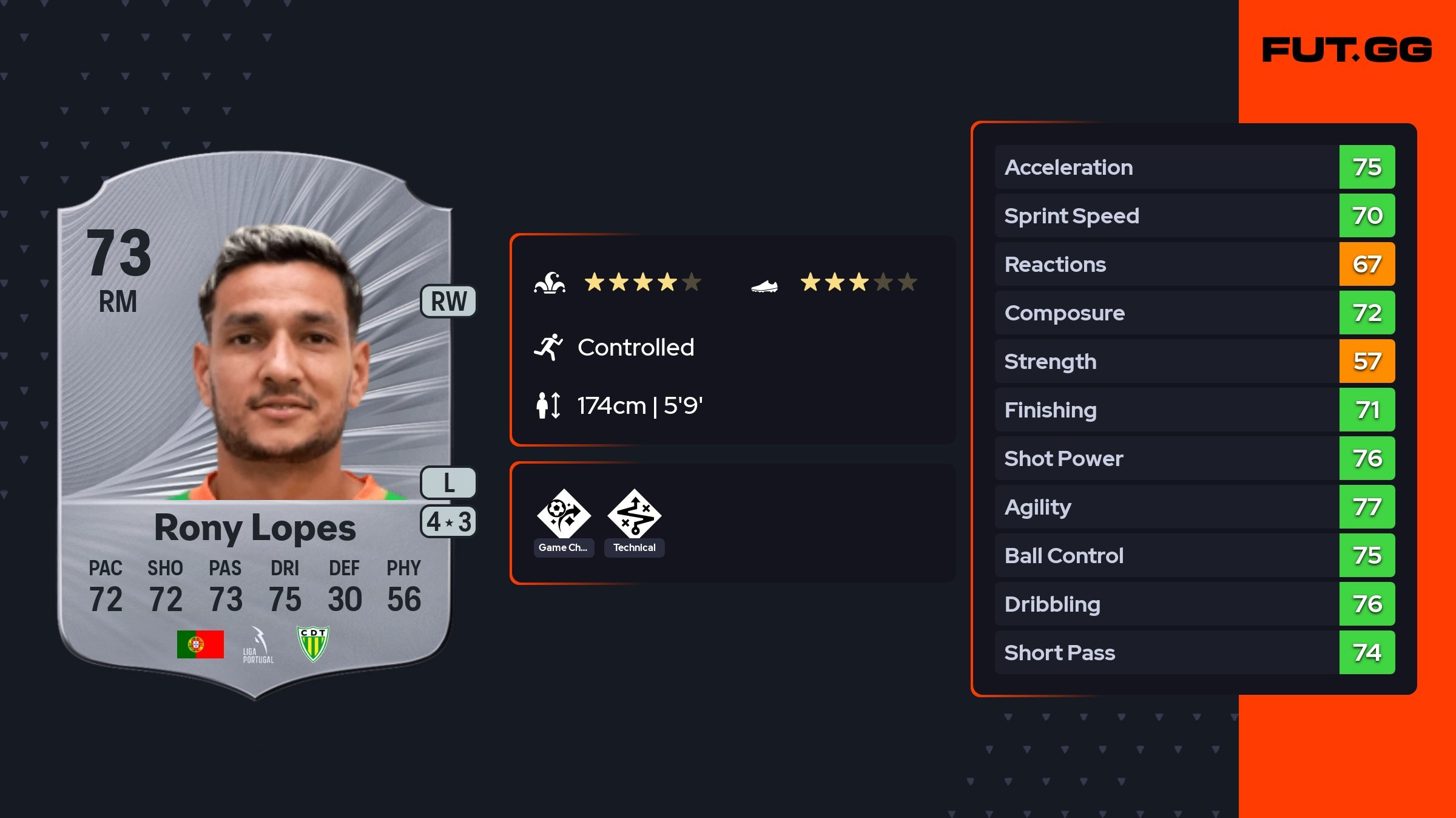 Rony Lopes Rare 73 OVR - FUT.GG