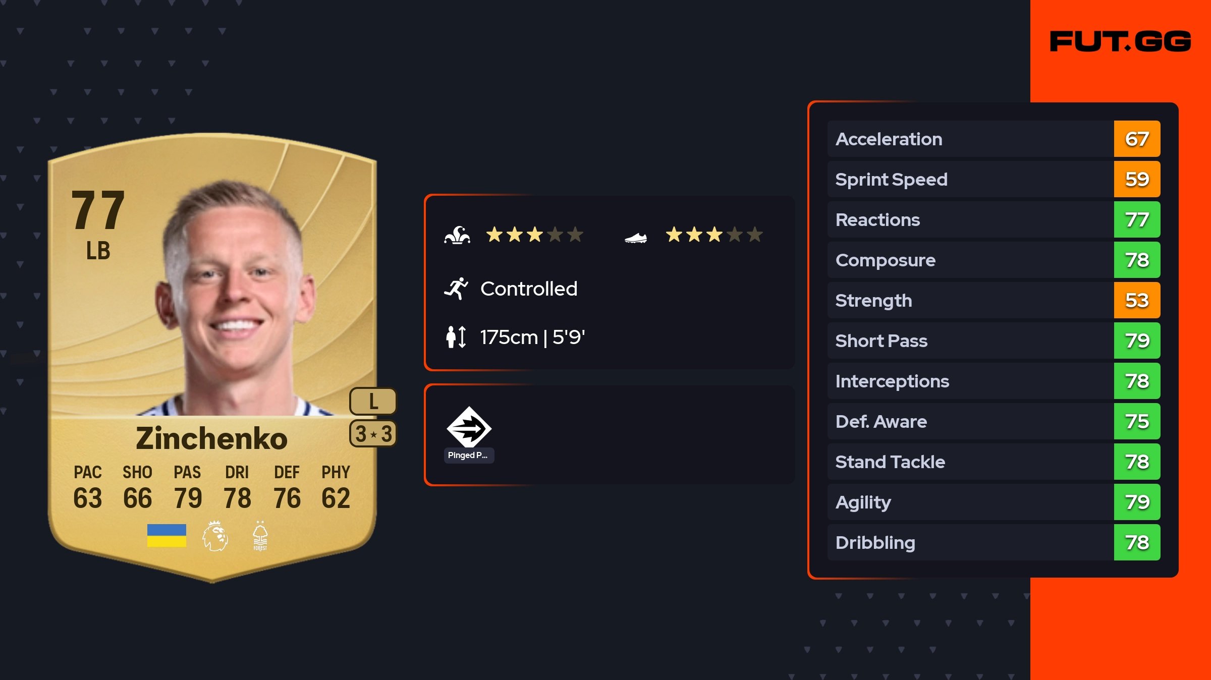 Oleksandr Zinchenko EA FC 26 Ratings, Prices, and Cards - FUT.GG