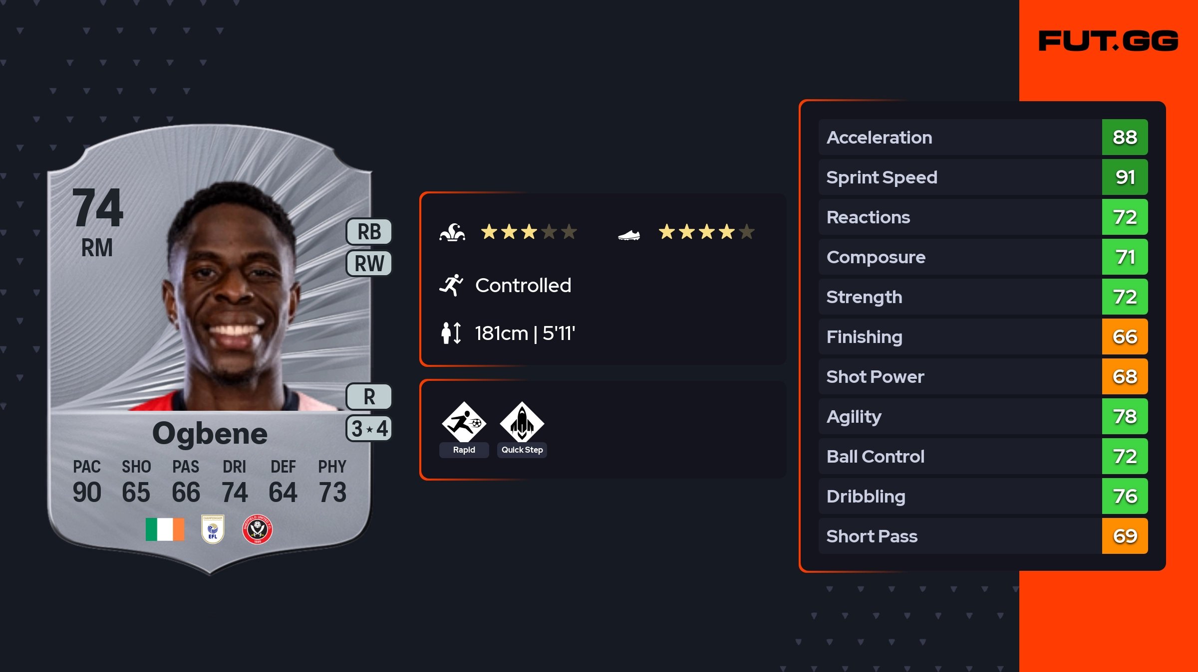 Chiedozie Ogbene Rare 74 OVR - FUT.GG
