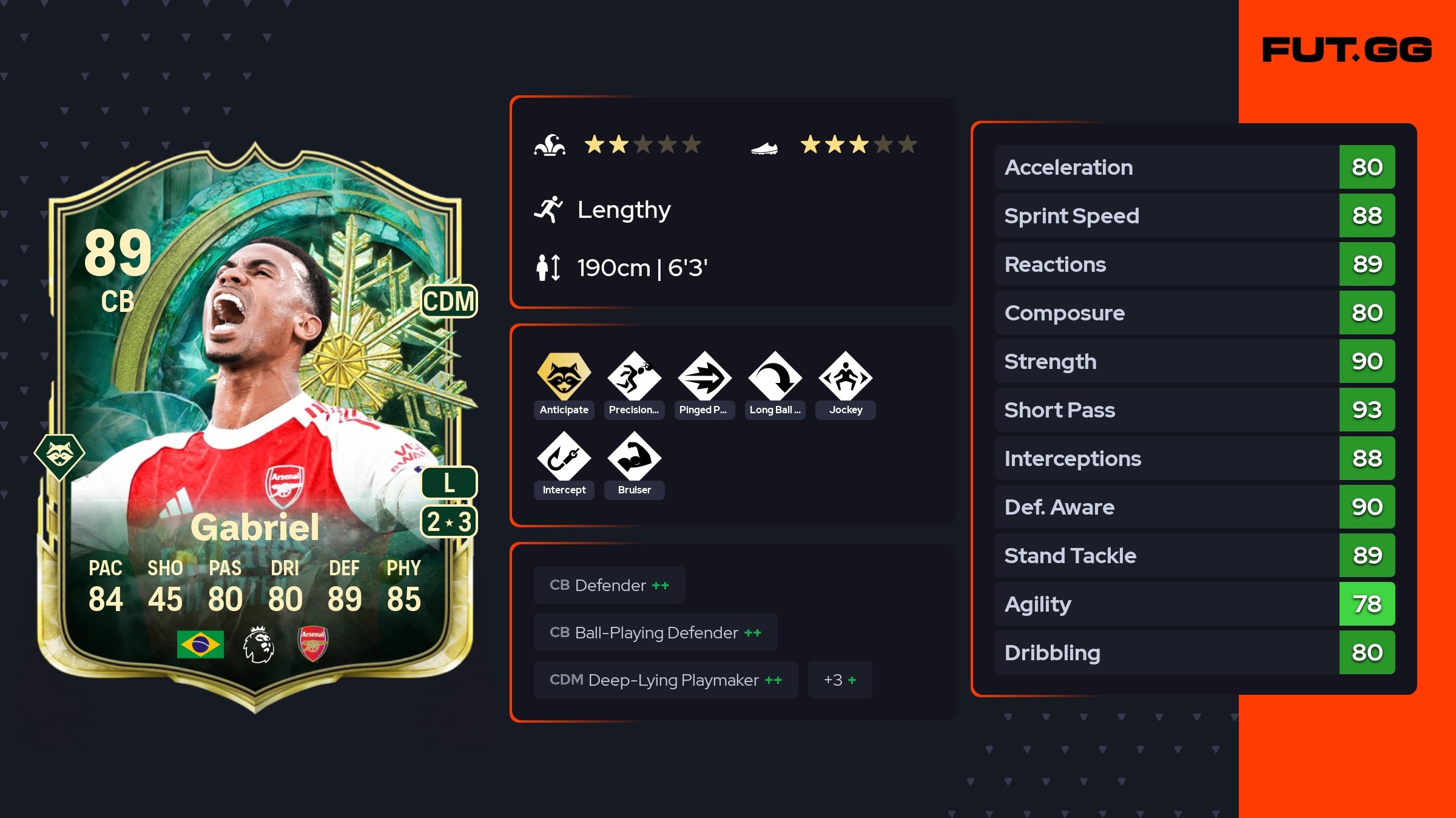Gabriel Winter Wildcards 89 OVR - FUT.GG