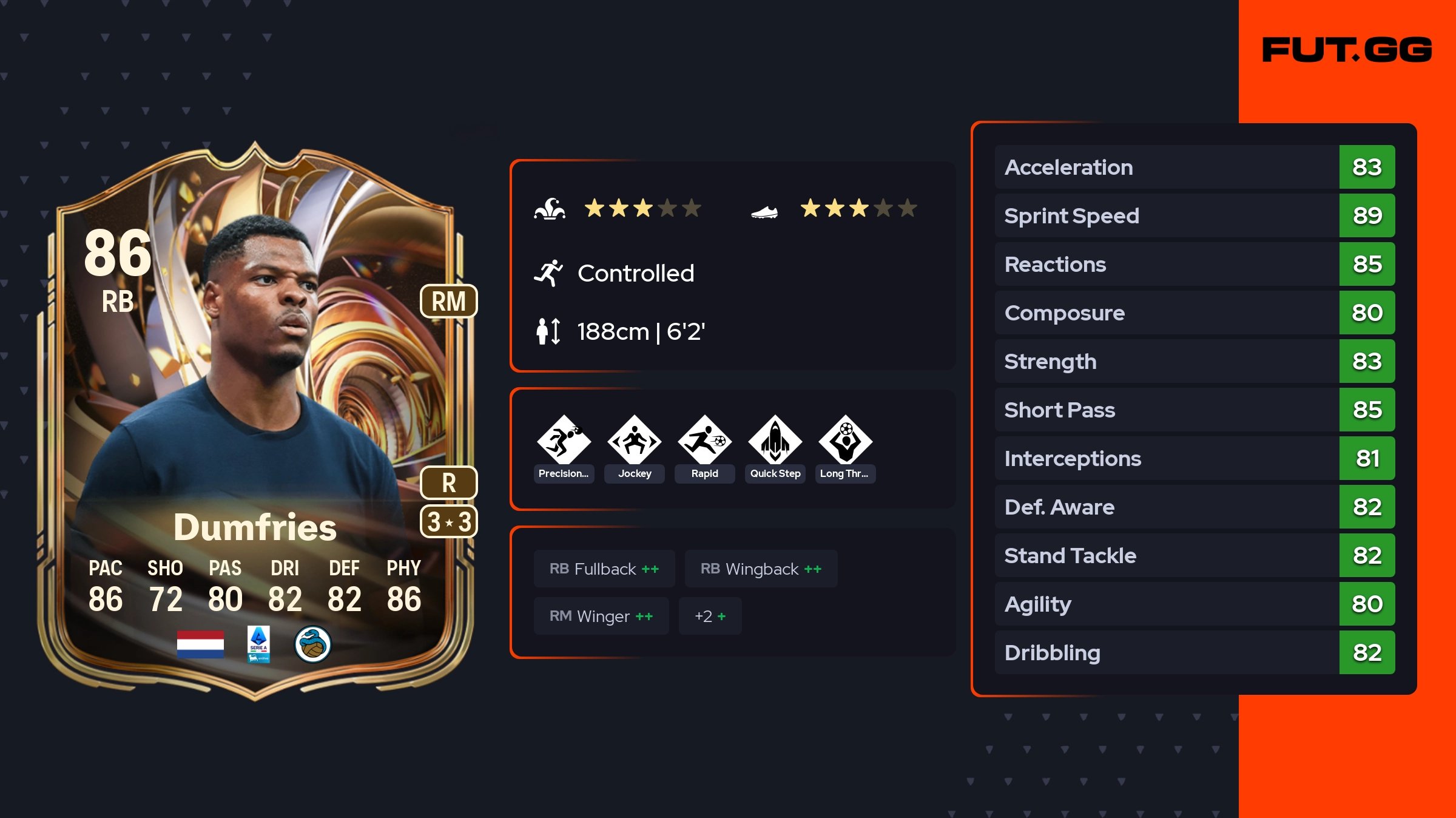 Denzel Dumfries Ratings Reload 86 OVR - FUT.GG