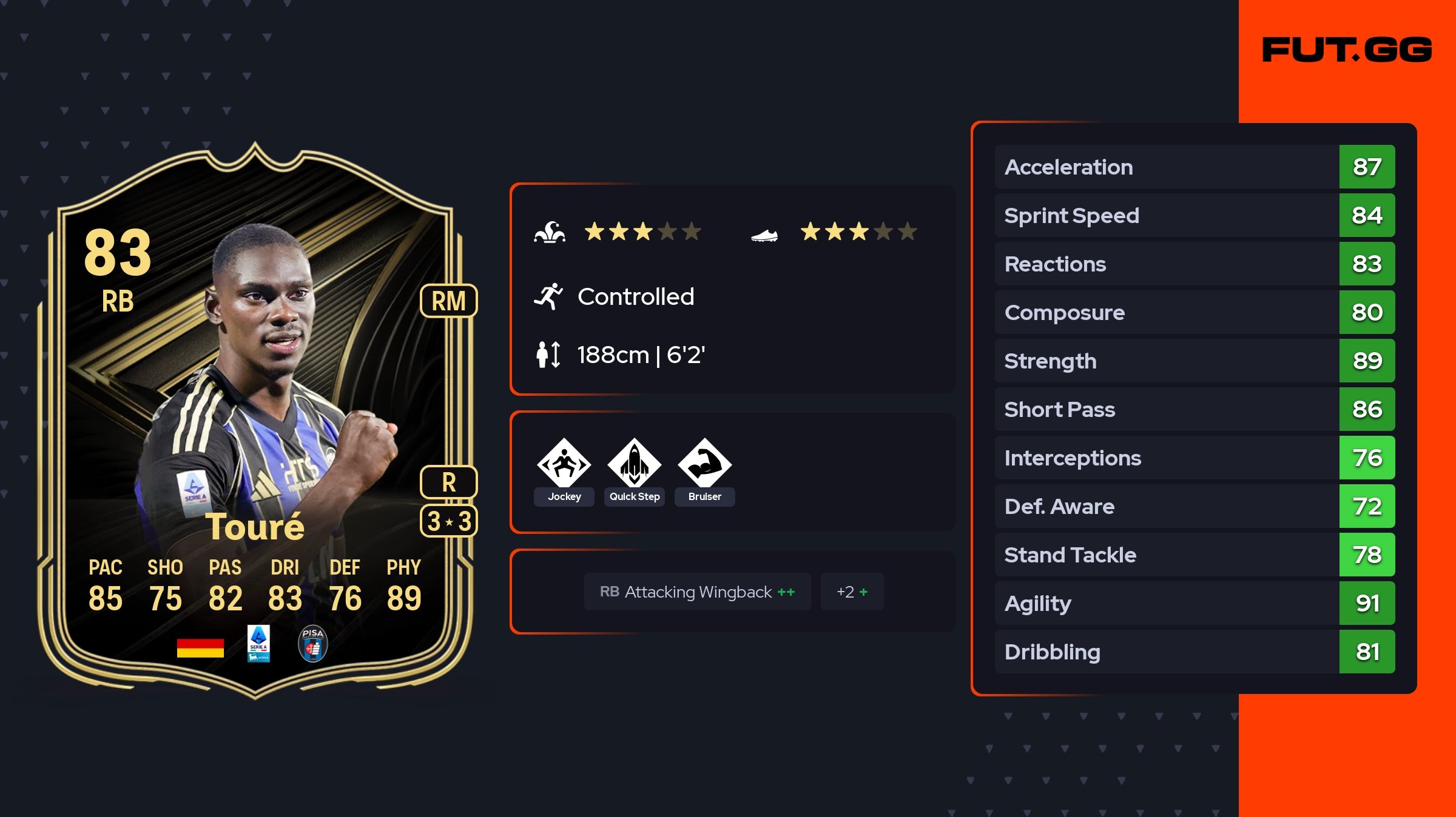 Idrissa Touré Team of the Week 83 OVR - FUT.GG