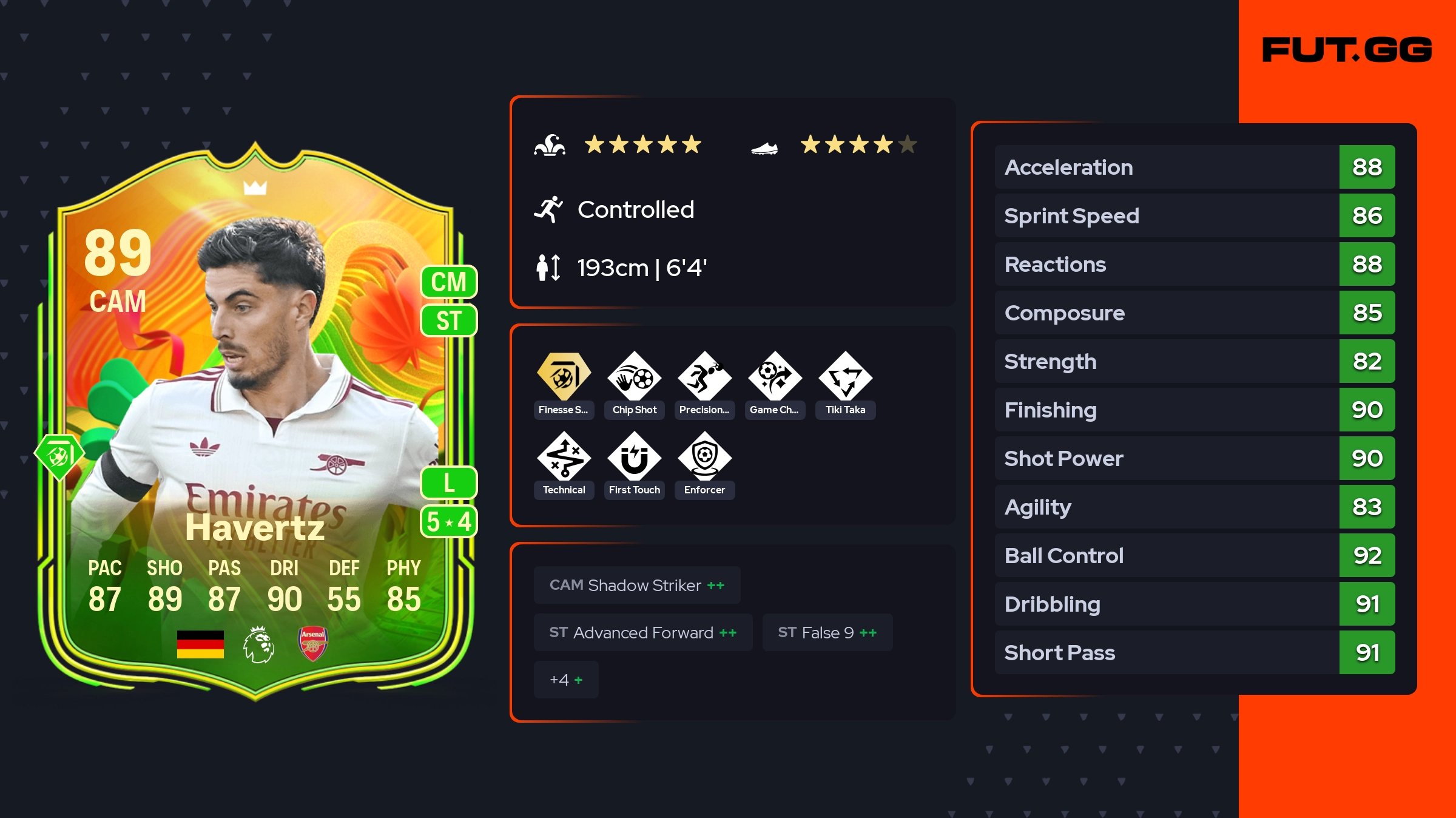 Kai Havertz UEFA Europa League Team of the Tournament 89 OVR - FUT.GG