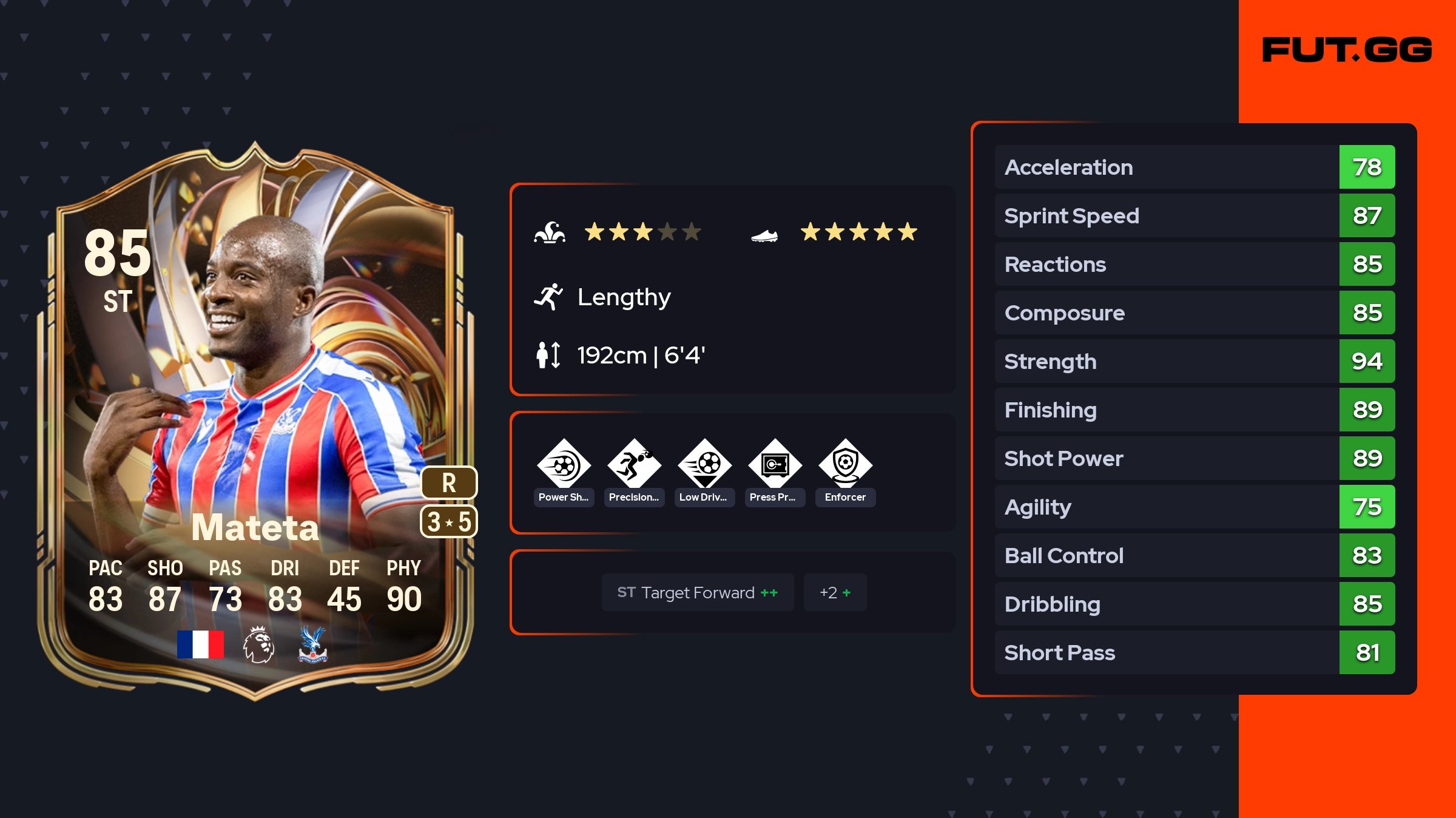 Jean-Philippe Mateta Ratings Reload 85 OVR - FUT.GG