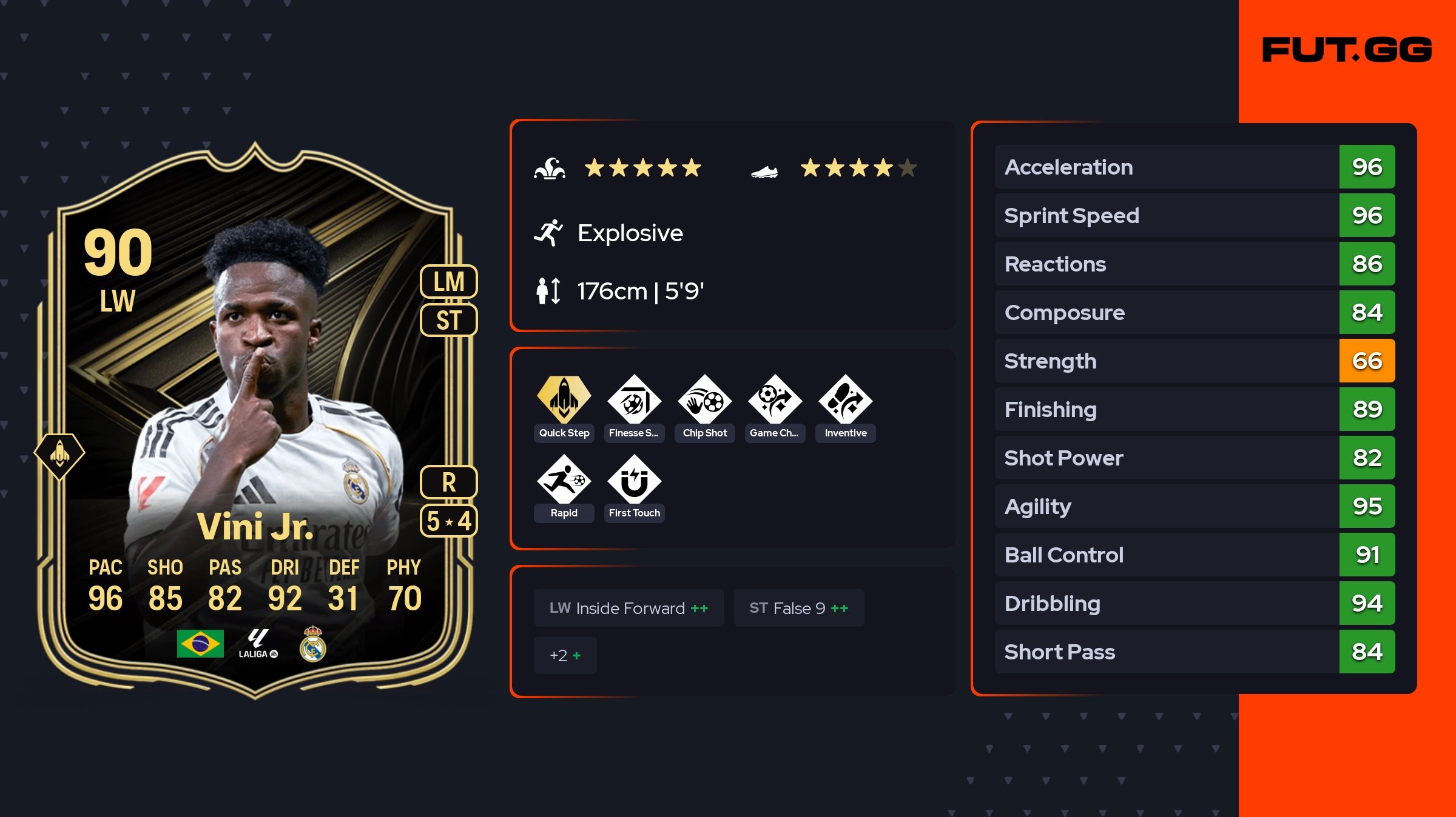 Vini Jr. Team of the Week 90 OVR - FUT.GG