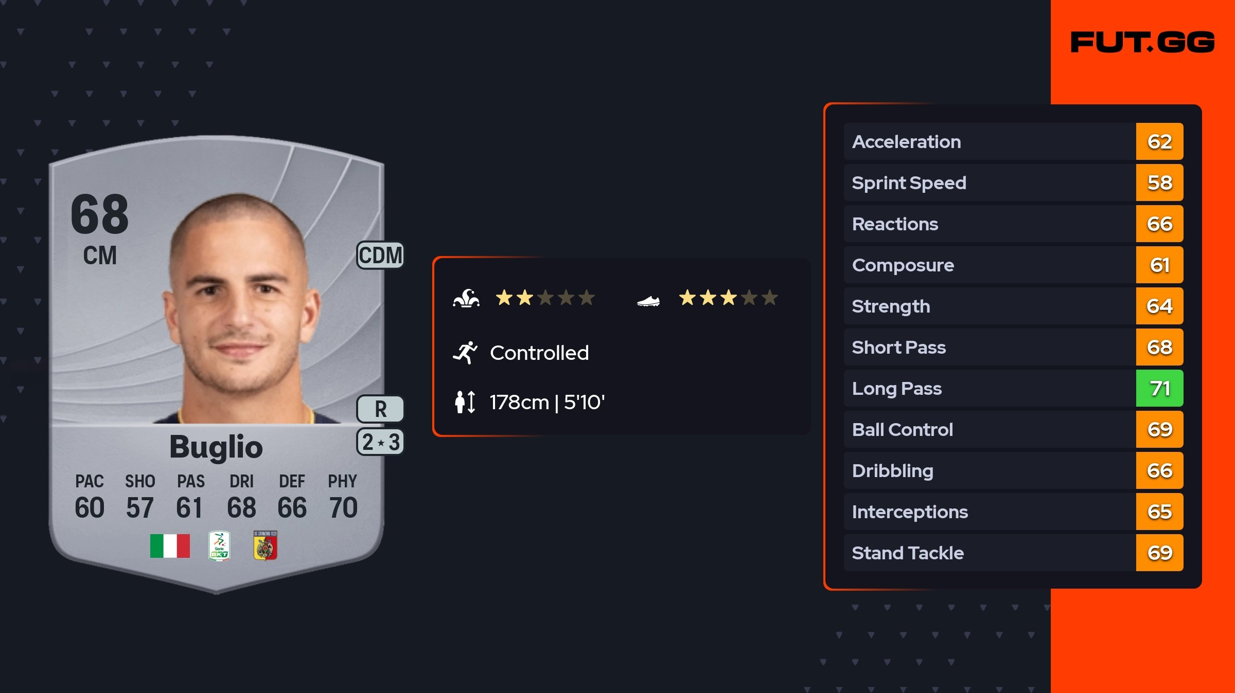 Davide Buglio Common 68 OVR - FUT.GG