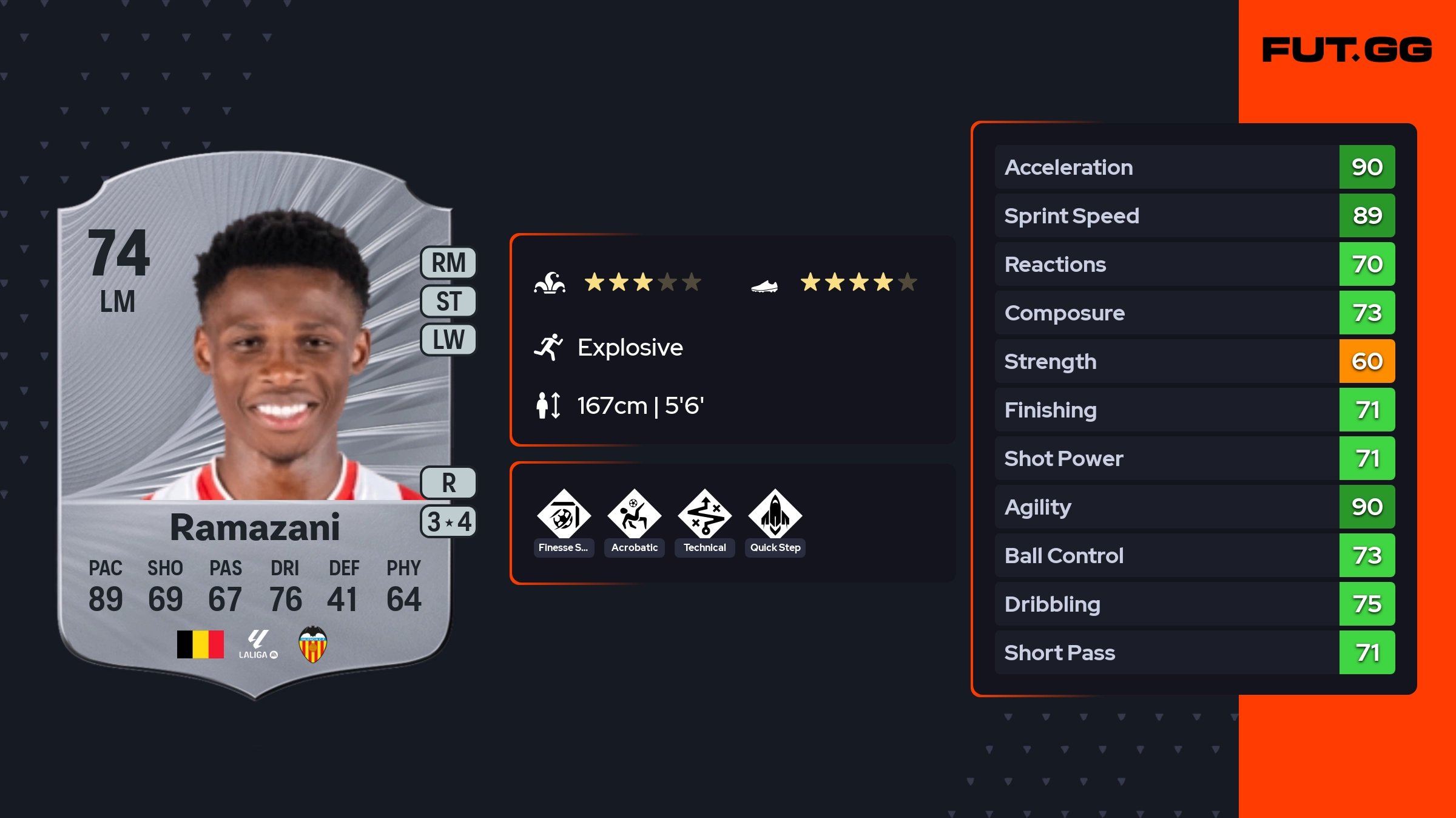 Largie Ramazani EA FC 26 Ratings, Prices, and Cards - FUT.GG