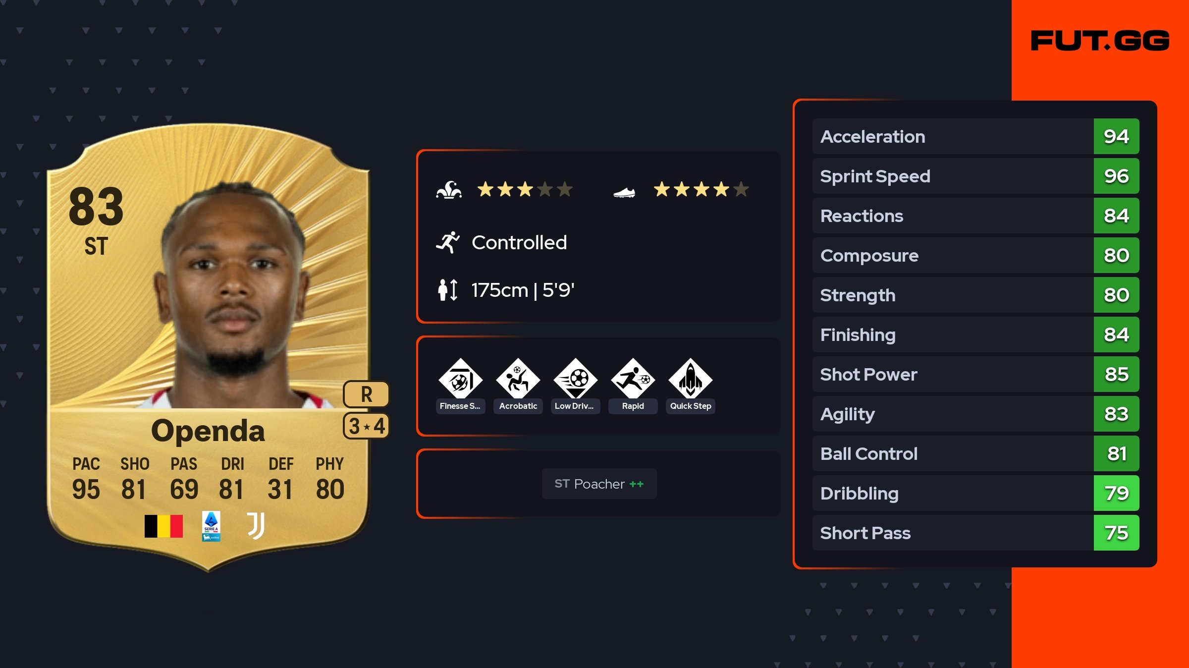 Assets - Loïs Openda Rare 83 OVR - FUT.GG