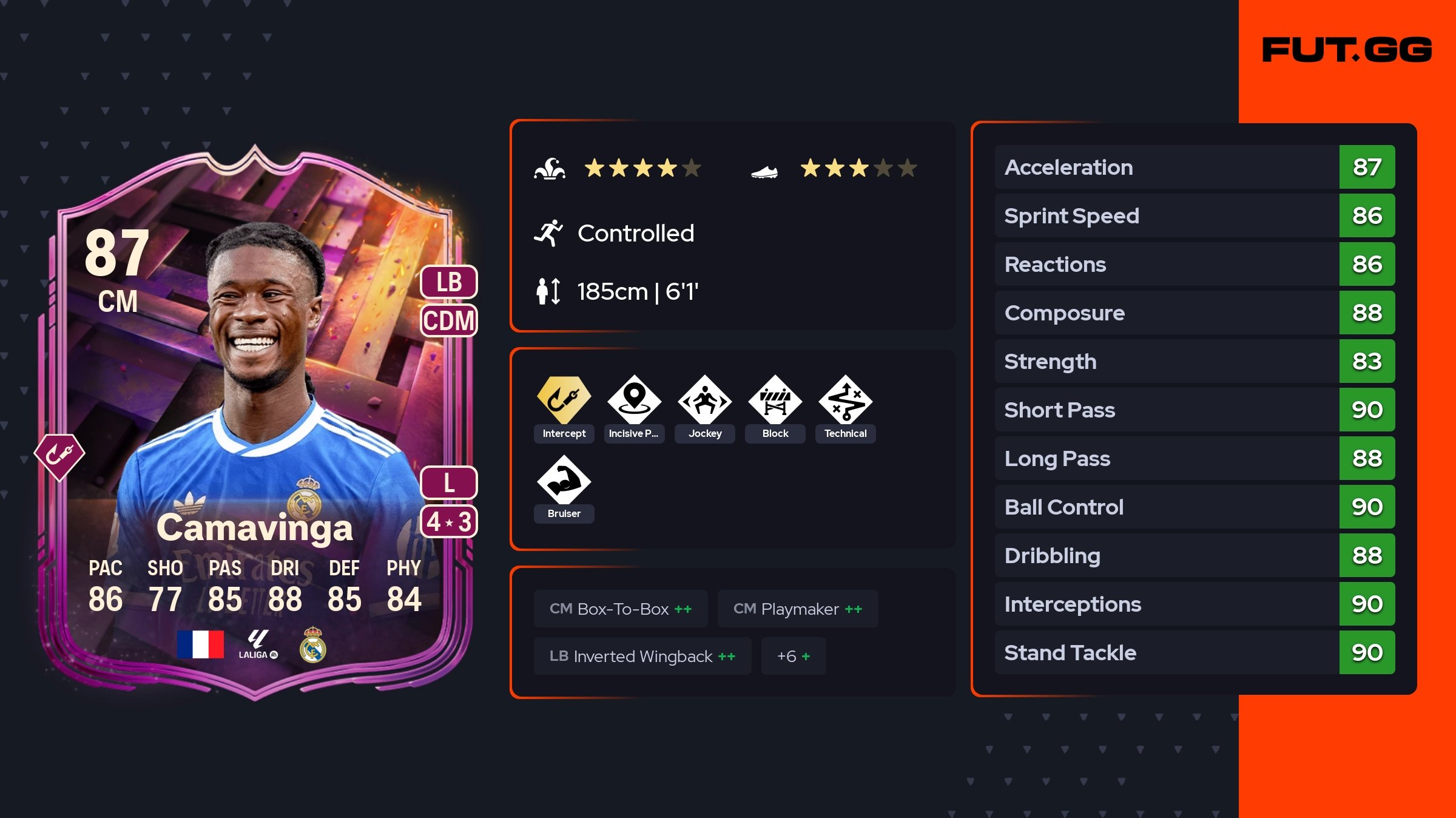 Eduardo Camavinga Unbreakables 87 OVR - FUT.GG