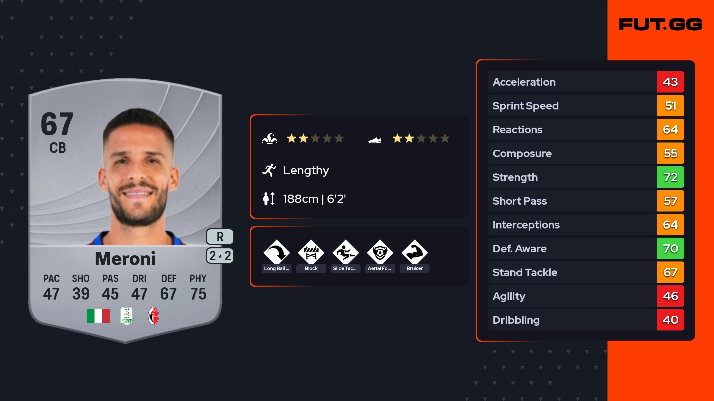 Andrea Meroni EA FC 26 Ratings, Prices, and Cards - FUT.GG