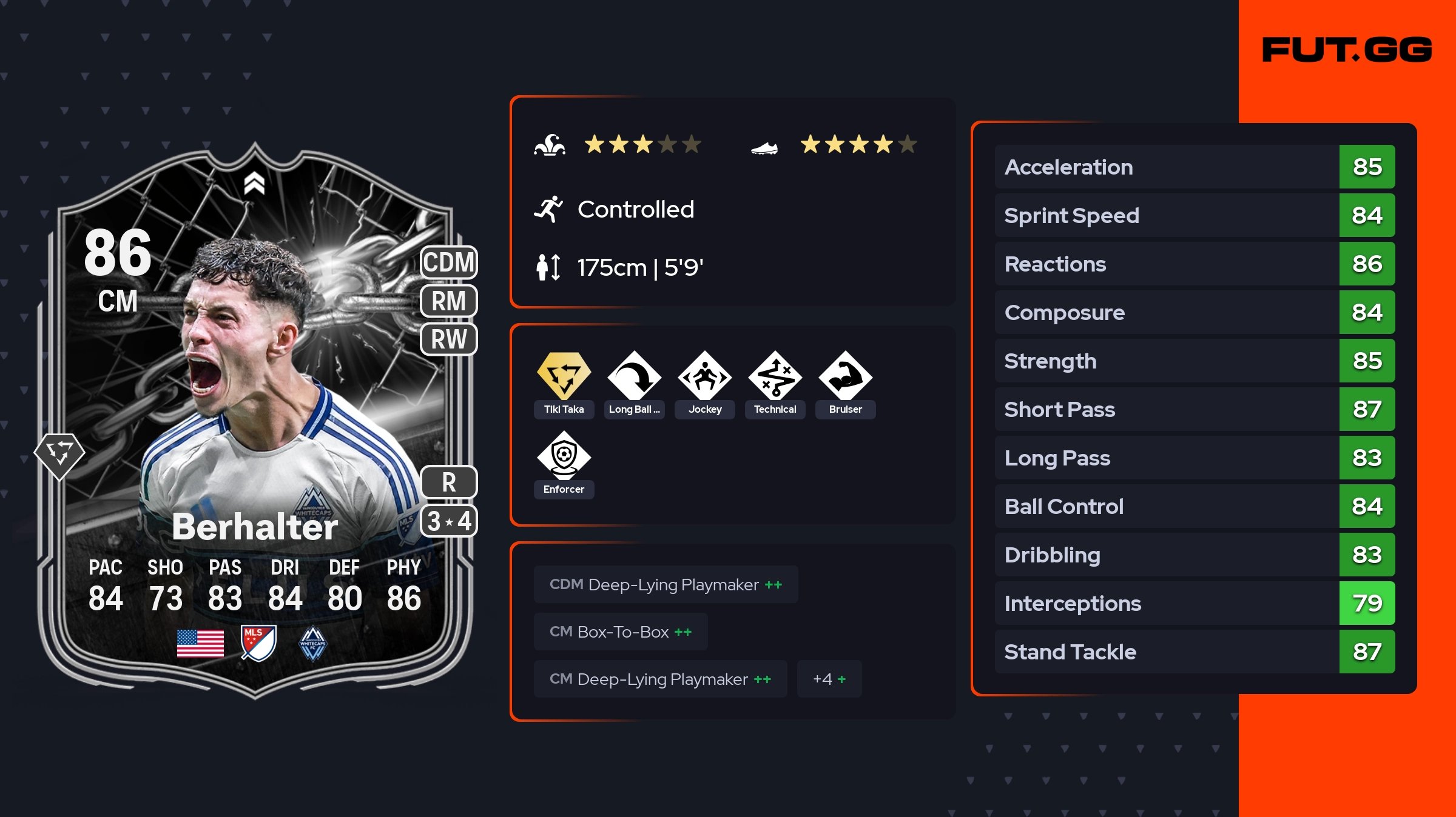 Sebastian Berhalter Showdown 86 OVR - FUT.GG