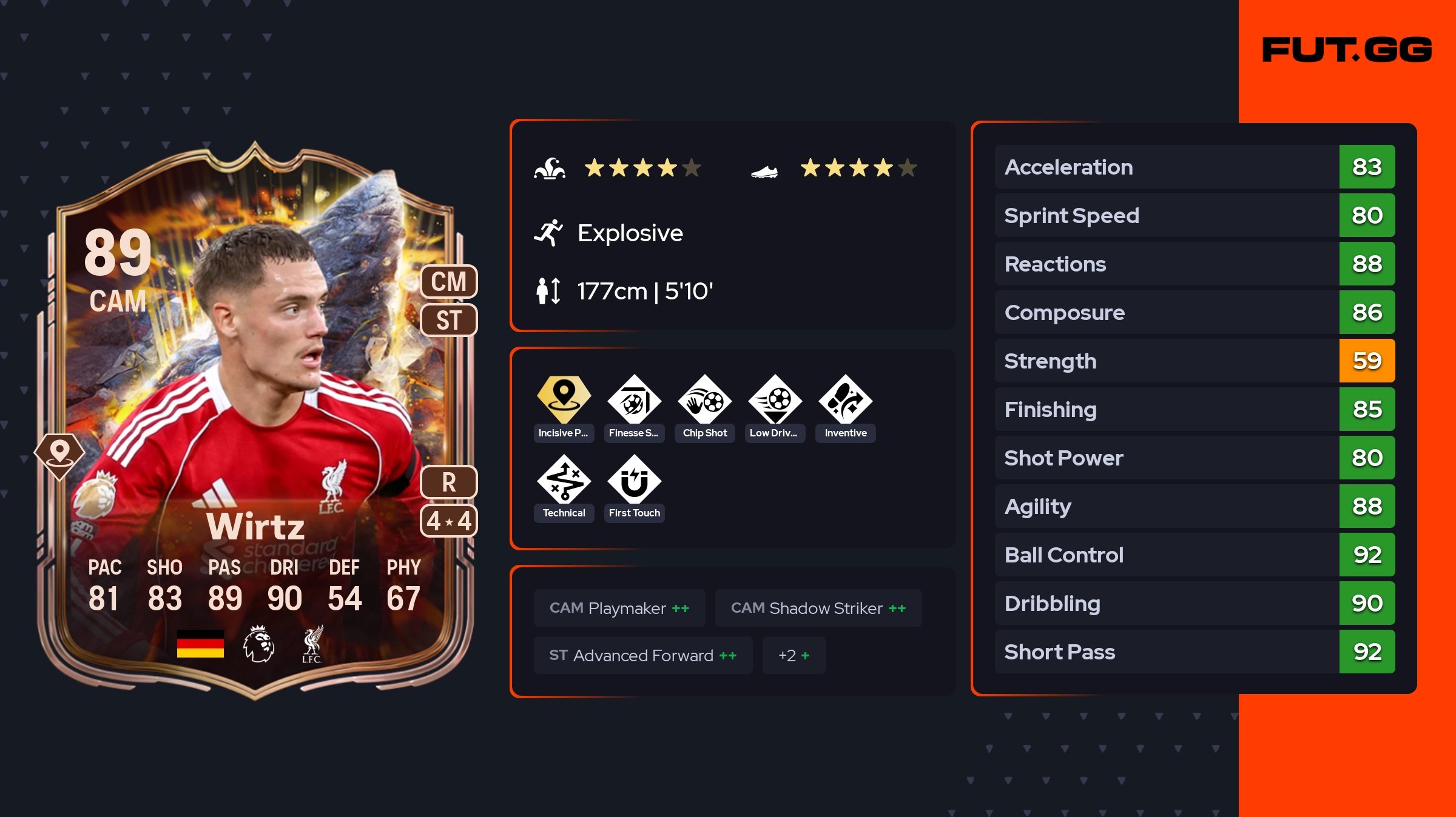 Florian Wirtz Cornerstones 89 OVR - FUT.GG