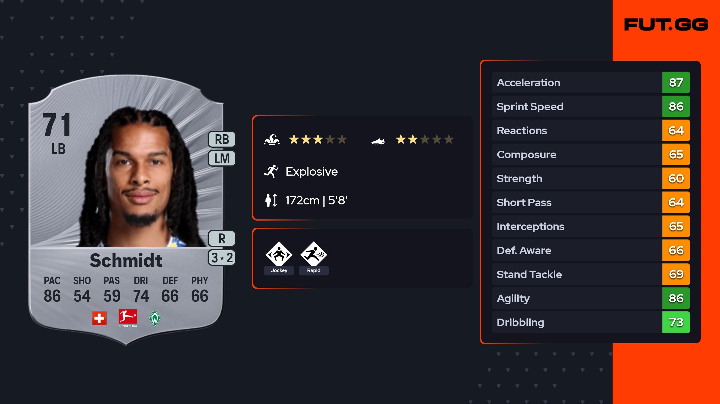 Isaac Schmidt Rare 71 OVR - FUT.GG