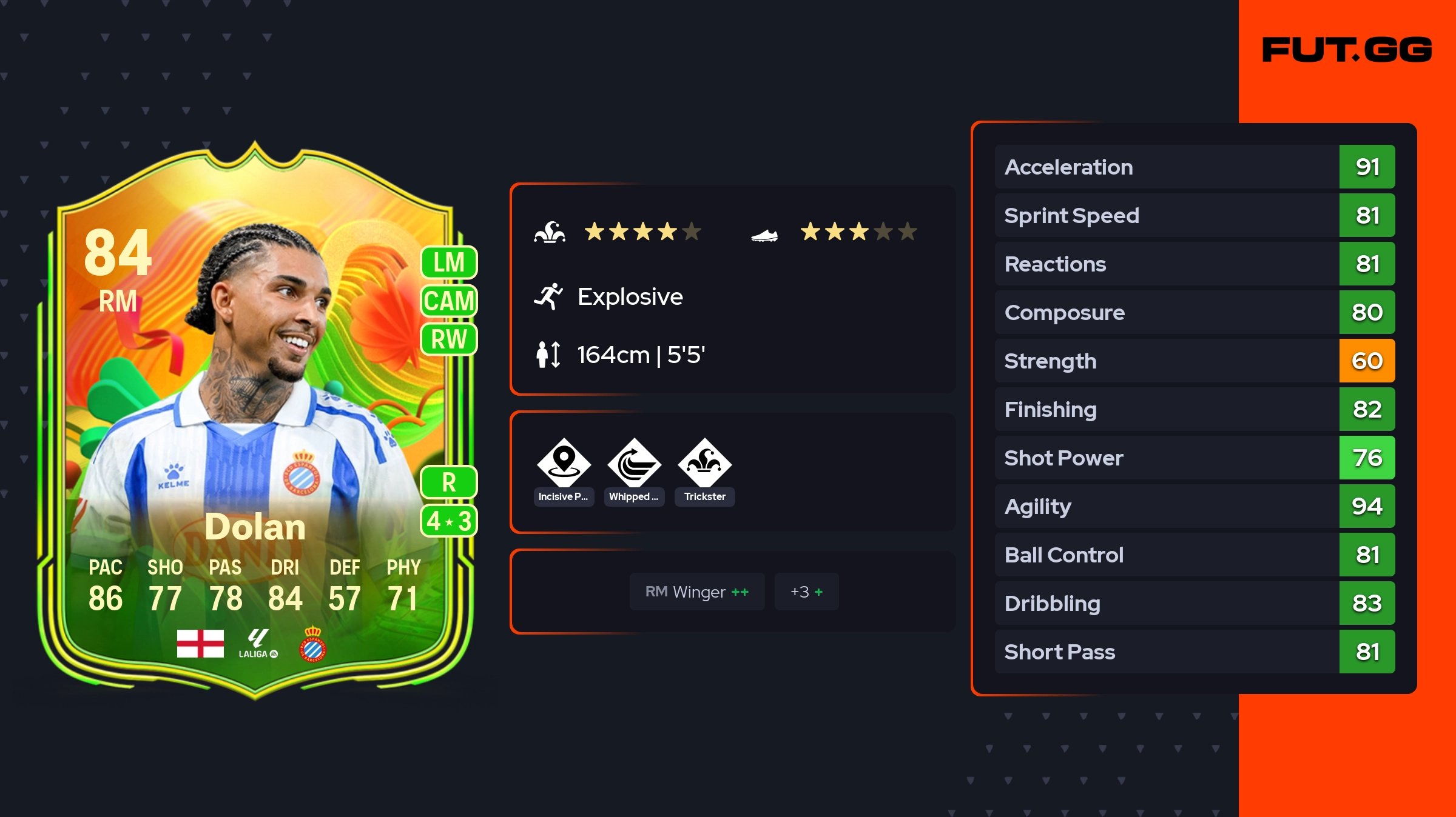Top Chemistry Links - Tyrhys Dolan World Tour 84 OVR - FUT.GG