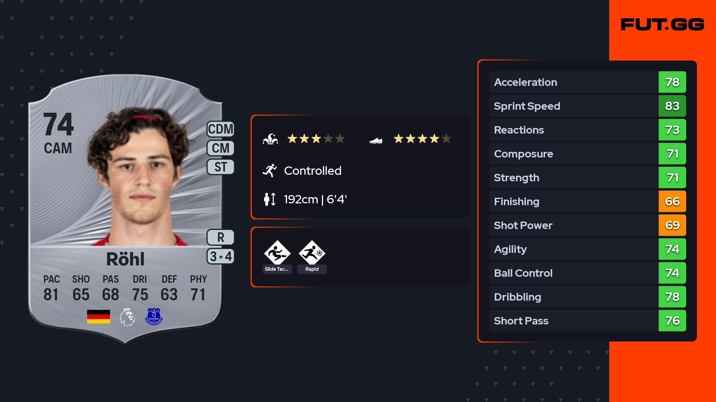 Merlin Röhl Rare 74 OVR - FUT.GG