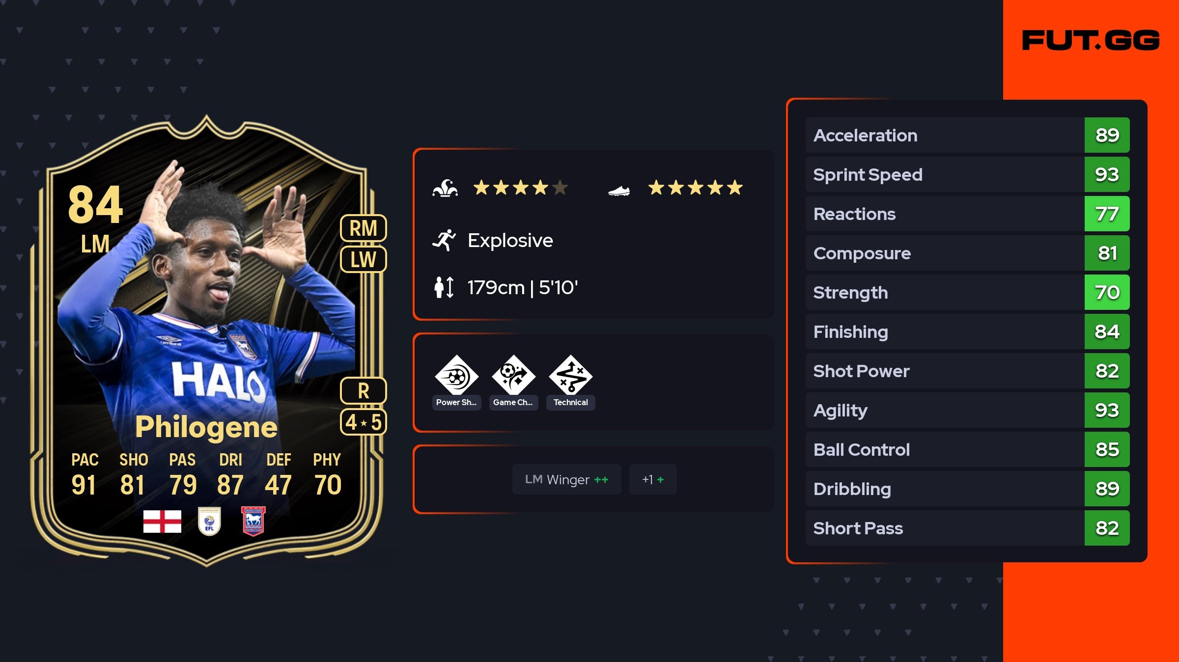 Jaden Philogene Team of the Week 84 OVR - FUT.GG