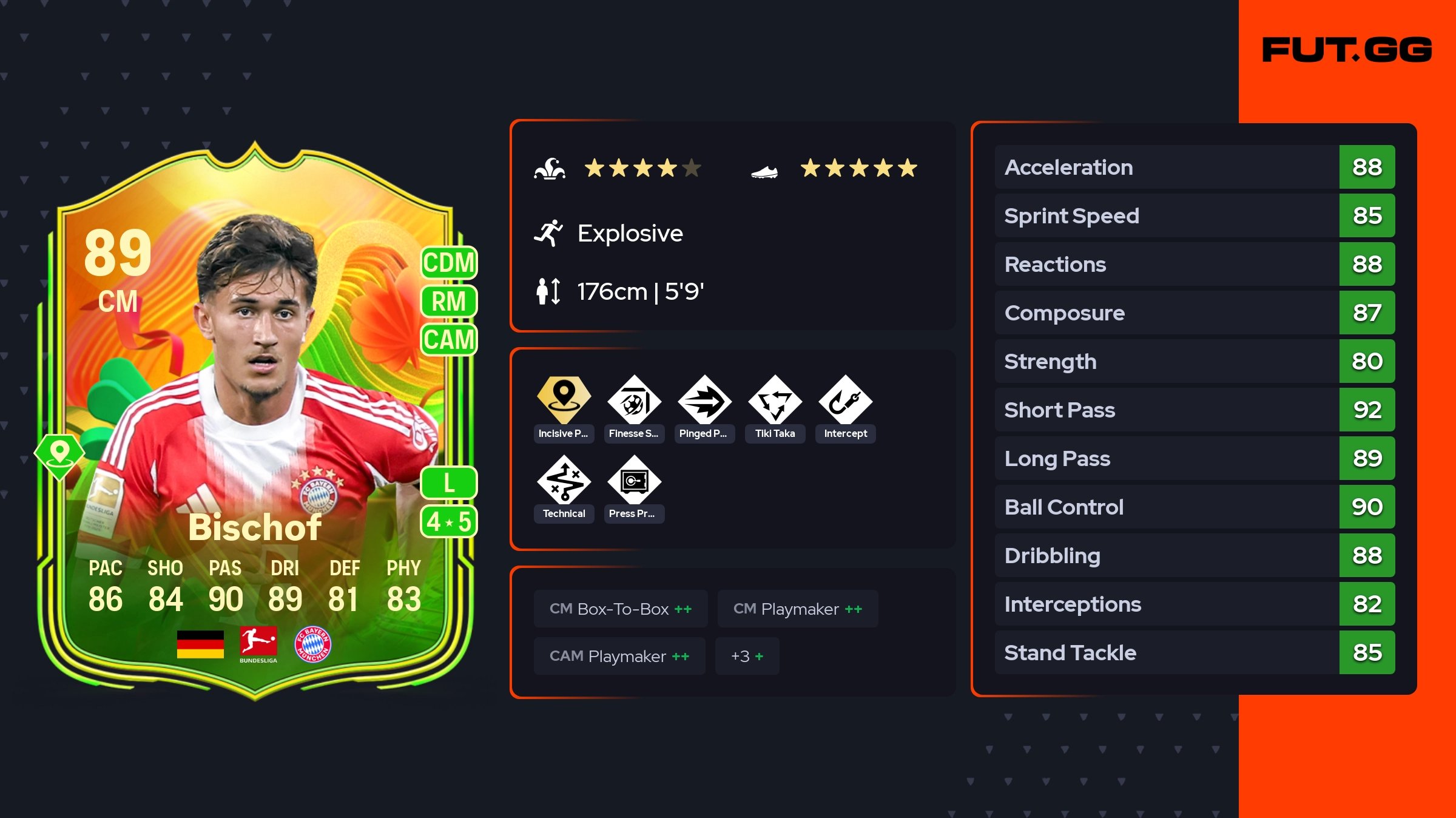 Tom Bischof World Tour 89 OVR - FUT.GG