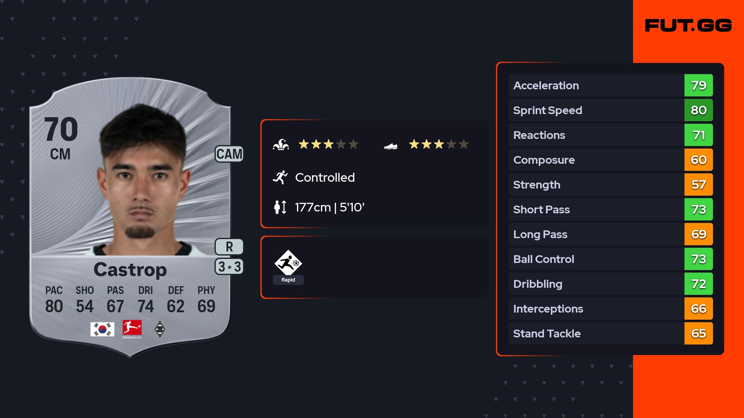 Jens Castrop Rare 70 OVR - FUT.GG
