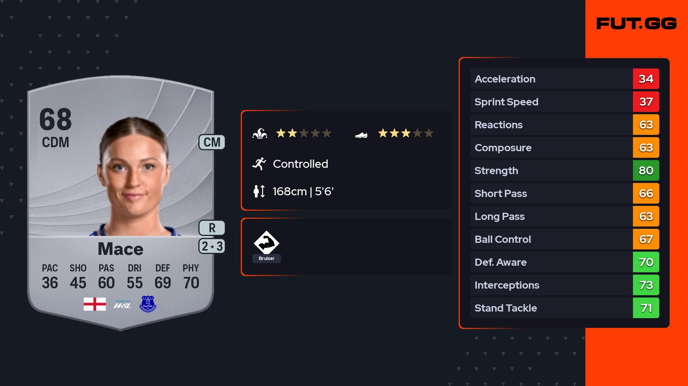 Ruby Mace Common 68 OVR - FUT.GG