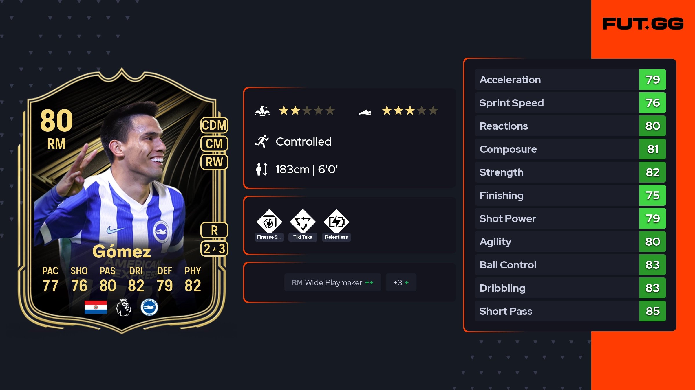 Diego Gómez Team of the Week 80 OVR - FUT.GG