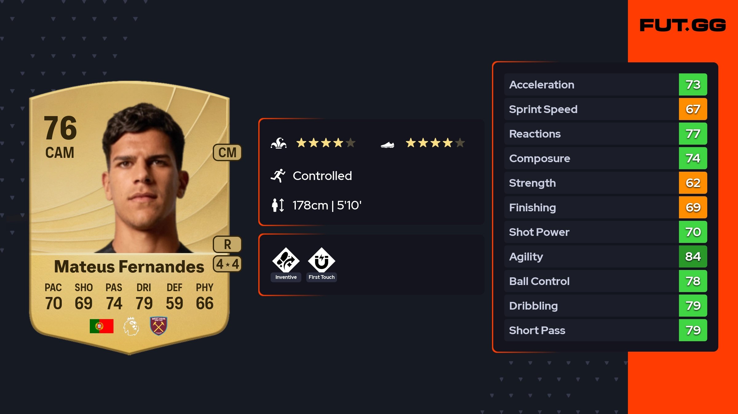 Mateus Fernandes EA FC 26 Ratings, Prices, and Cards - FUT.GG
