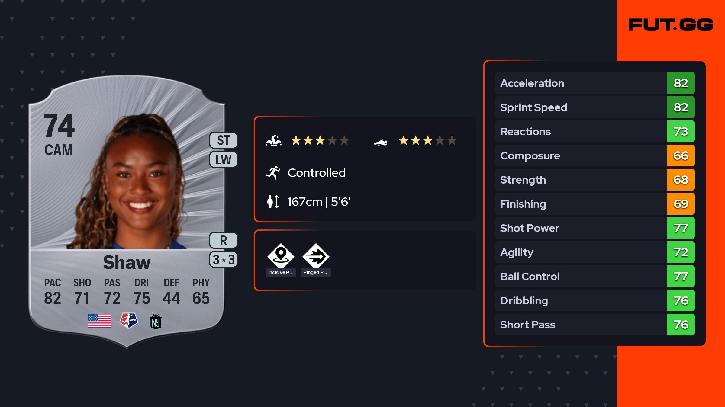 Jaedyn Shaw Rare 74 OVR - FUT.GG