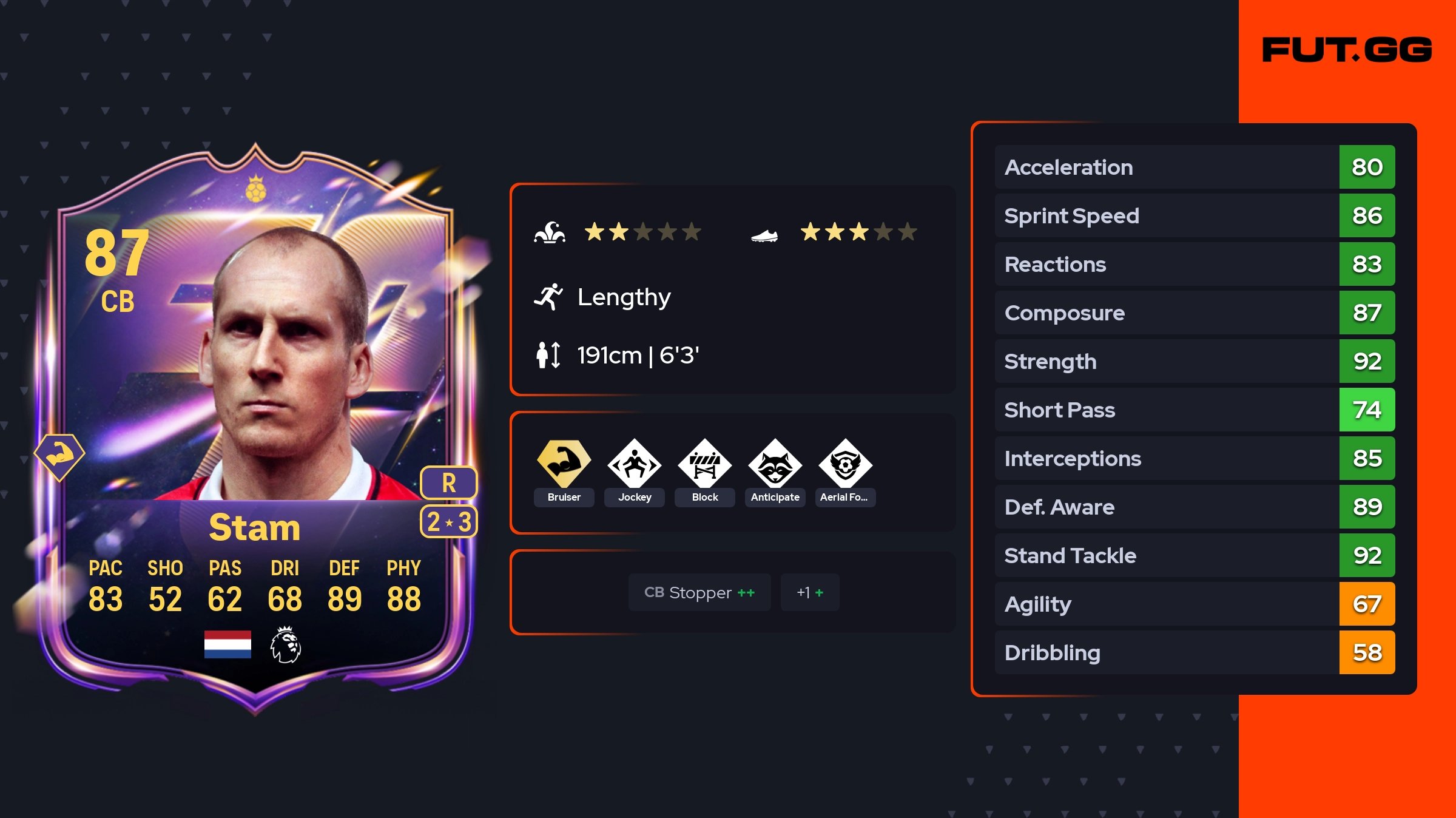 Jaap Stam EA FC 26 Ratings, Prices, and Cards - FUT.GG