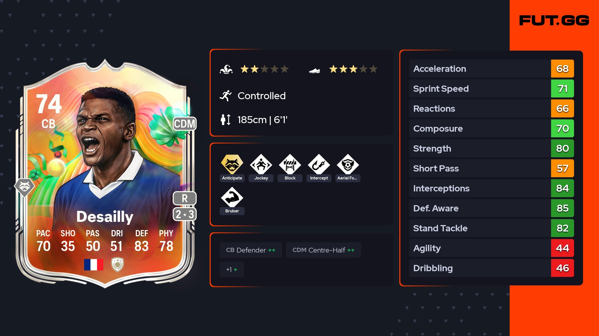 Top Chemistry Links - Marcel Desailly World Tour Silver Stars 74 OVR ...
