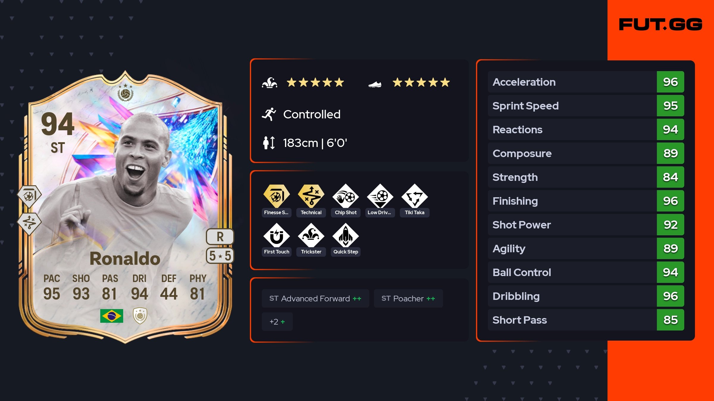 Ronaldo ICON Swaps 94 OVR - FUT.GG