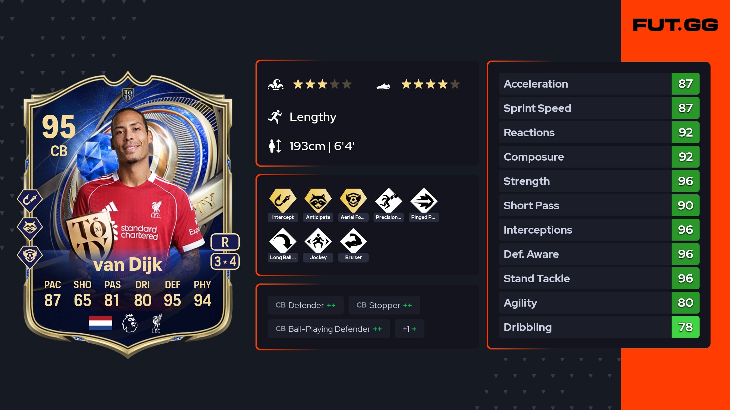 Virgil van Dijk TEAM OF THE YEAR 95 OVR - FUT.GG