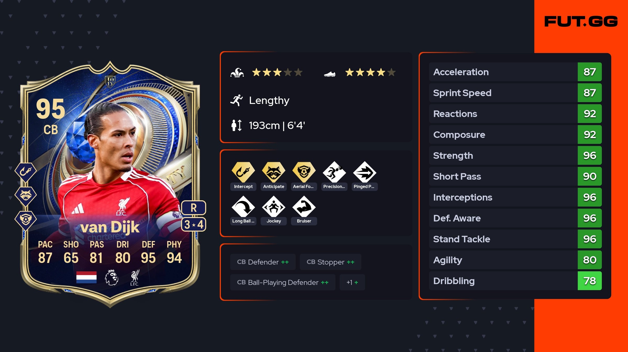 Virgil van Dijk TEAM OF THE YEAR 95 OVR - FUT.GG