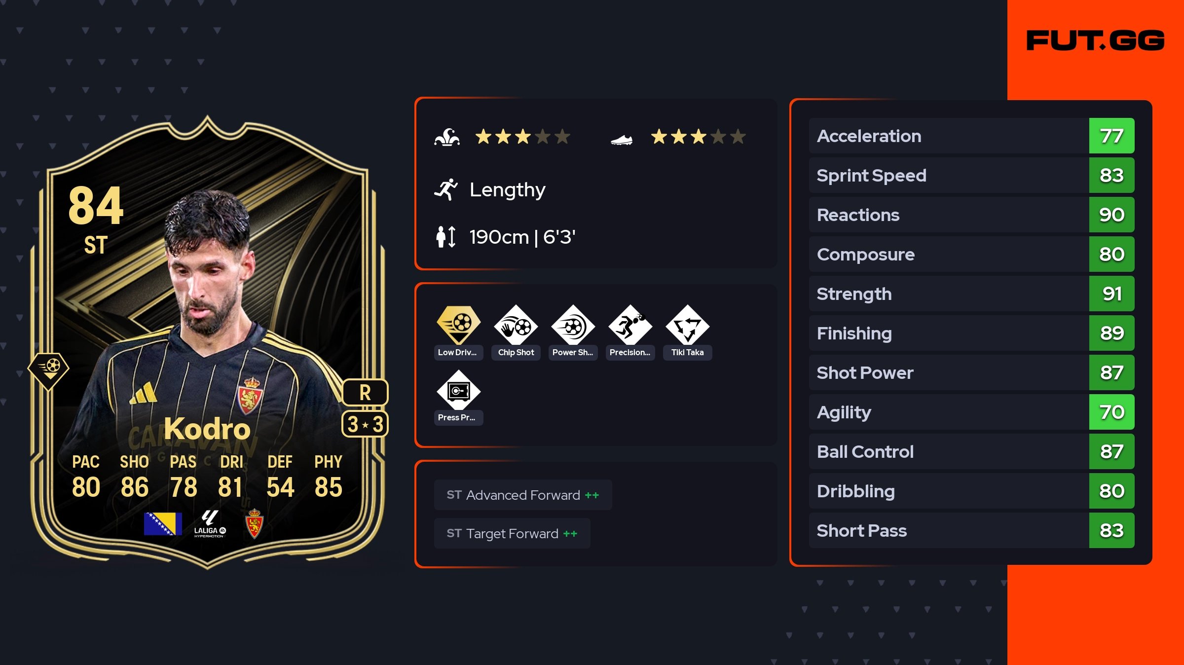 Kenan Kodro Team of the Week 84 OVR - FUT.GG