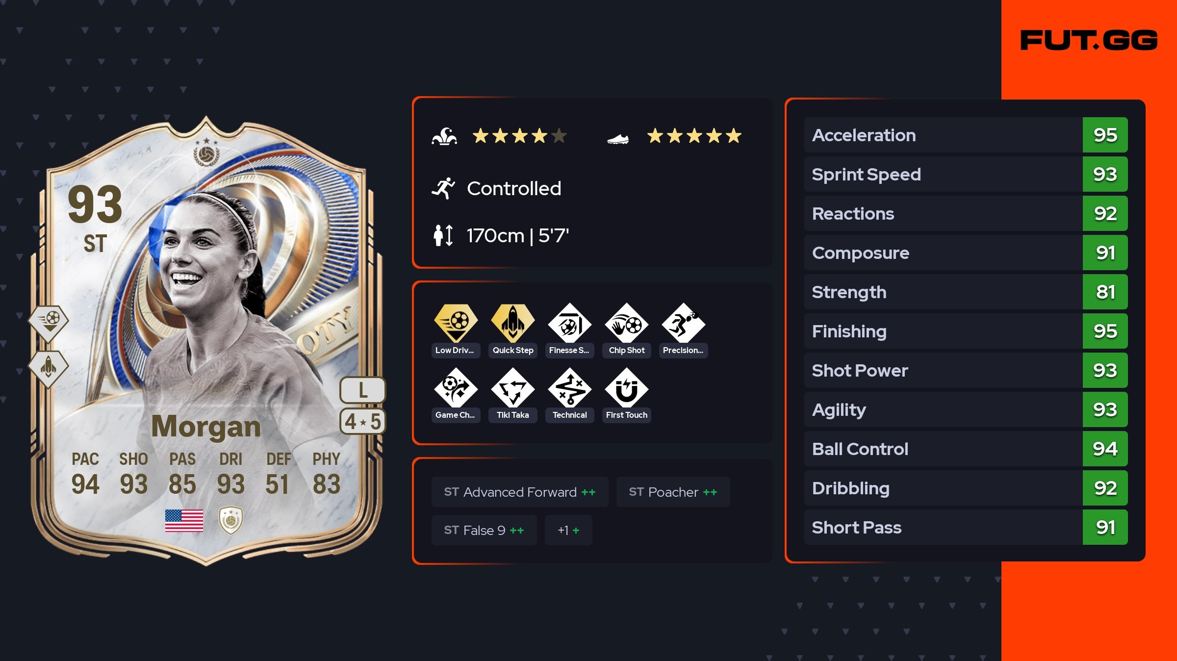 Alex Morgan TOTY ICON 93 OVR - FUT.GG
