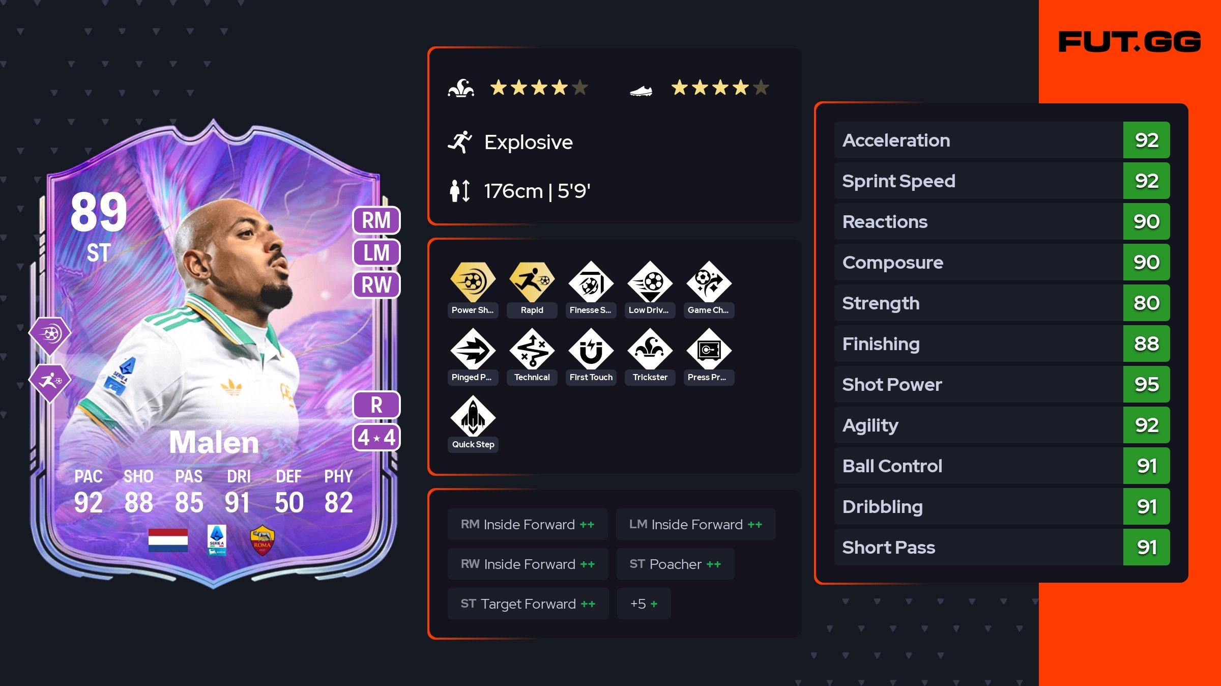 Donyell Malen Fantasy UT 89 OVR - FUT.GG