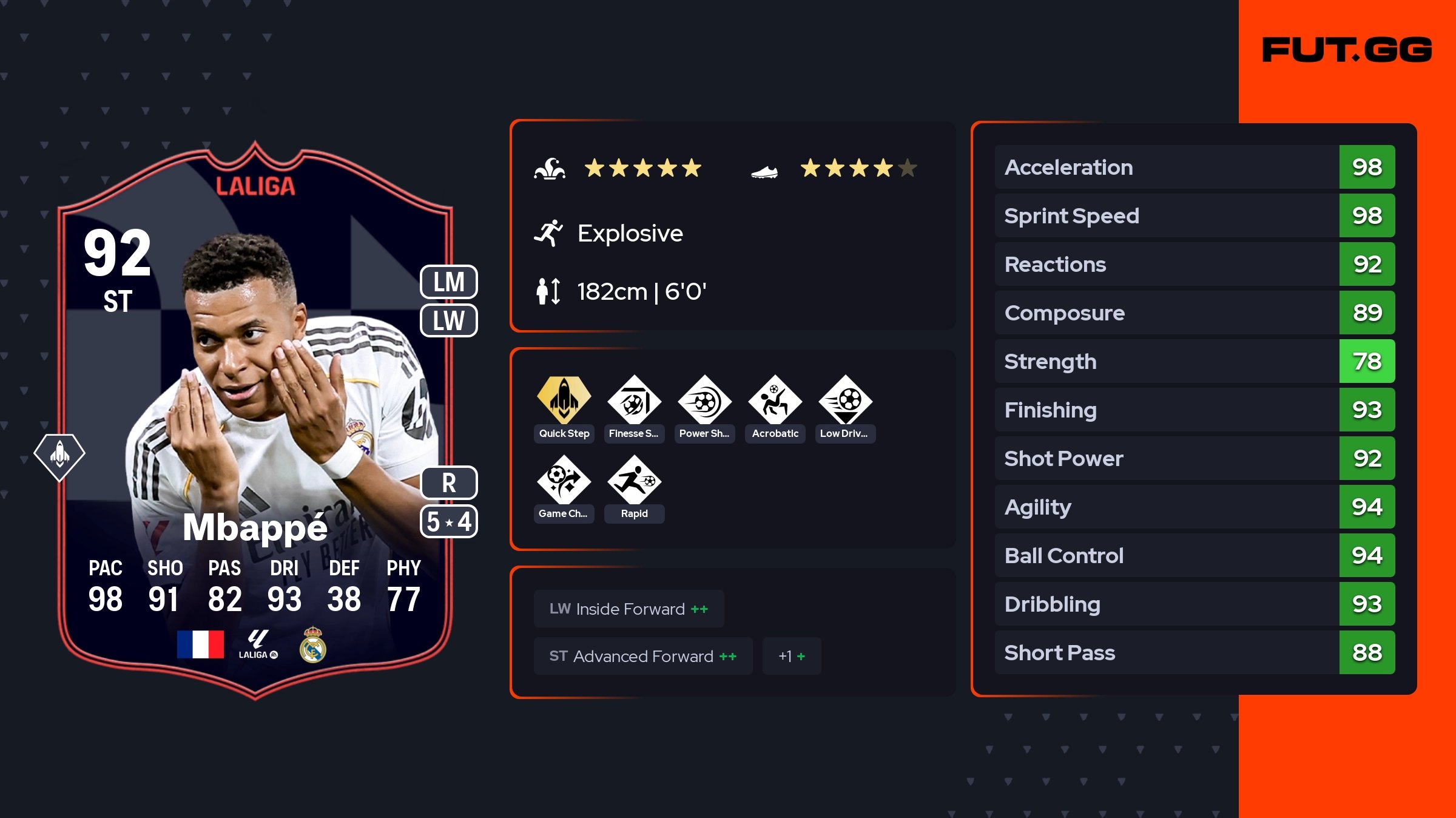 Kylian Mbappé POTM LALIGA EA SPORTS 92 OVR - FUT.GG