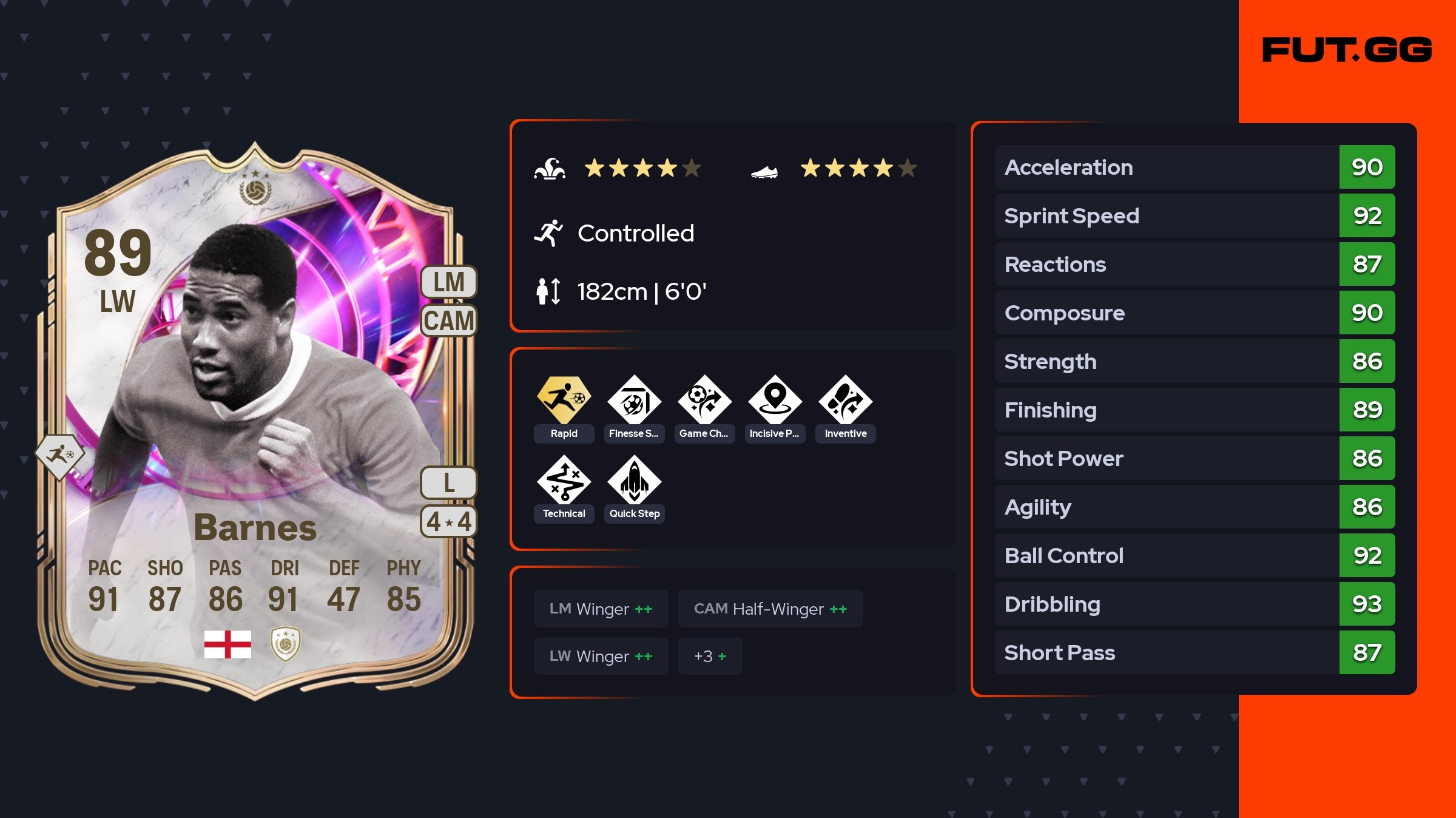 John Barnes Time Warp Icon 89 OVR - FUT.GG