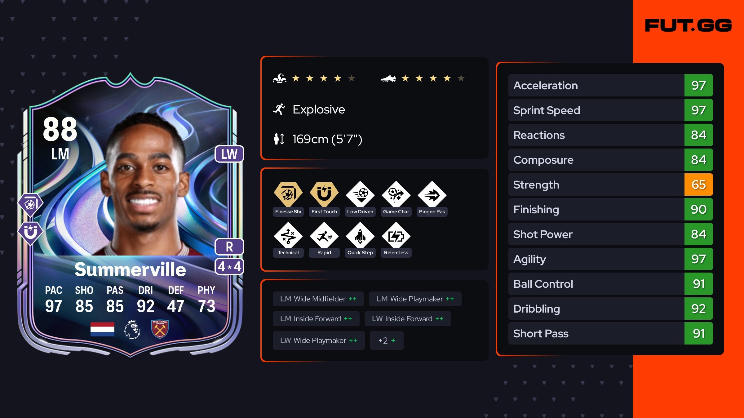 Crysencio Summerville FoF: Answer the Call 88 OVR - FUT.GG